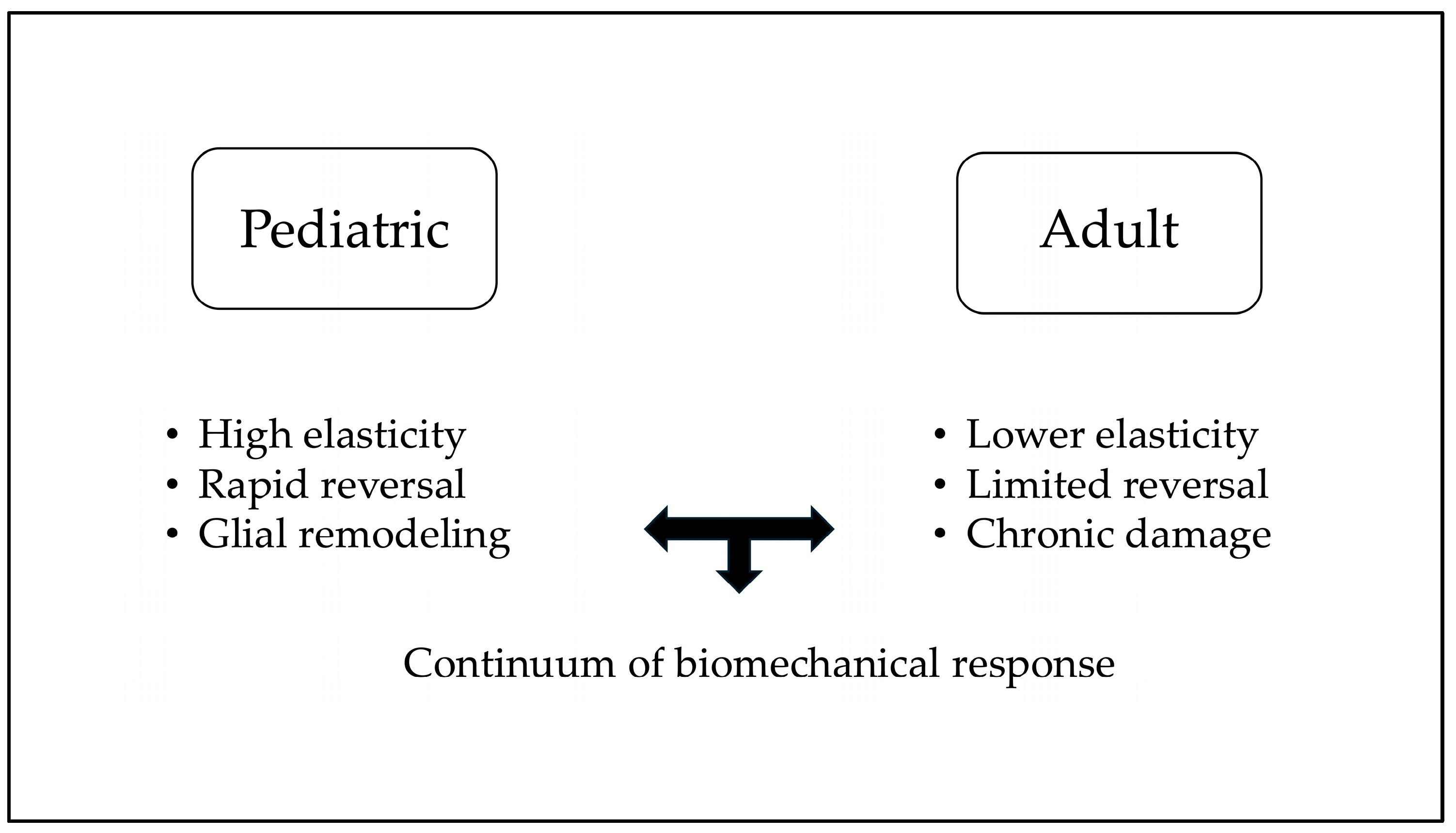 Structural Reversibility of Optic-Disc Cupping in Glaucoma ...