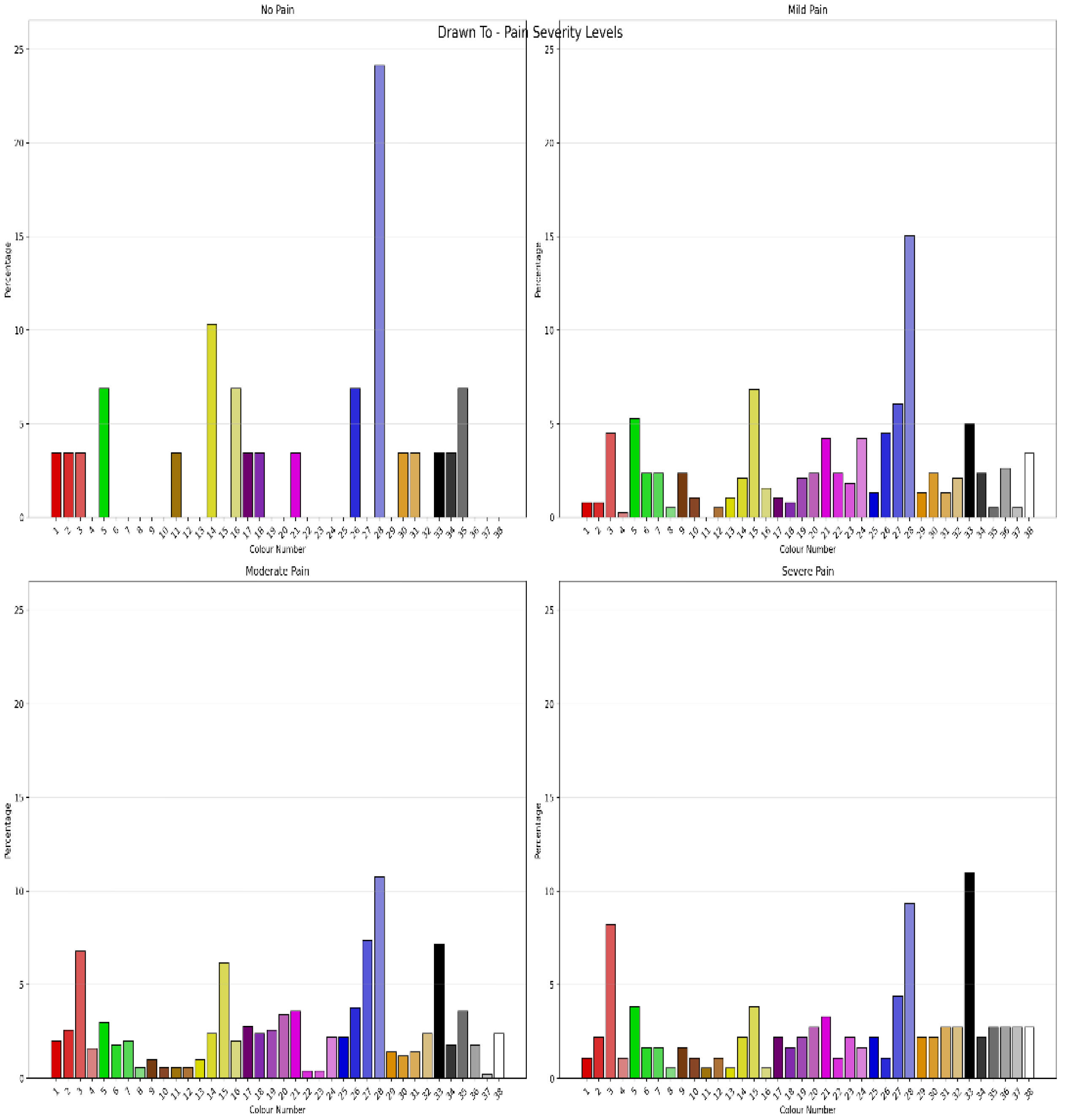 The Clinical Significance of the Manchester Colour Wheel in a Sample of ...