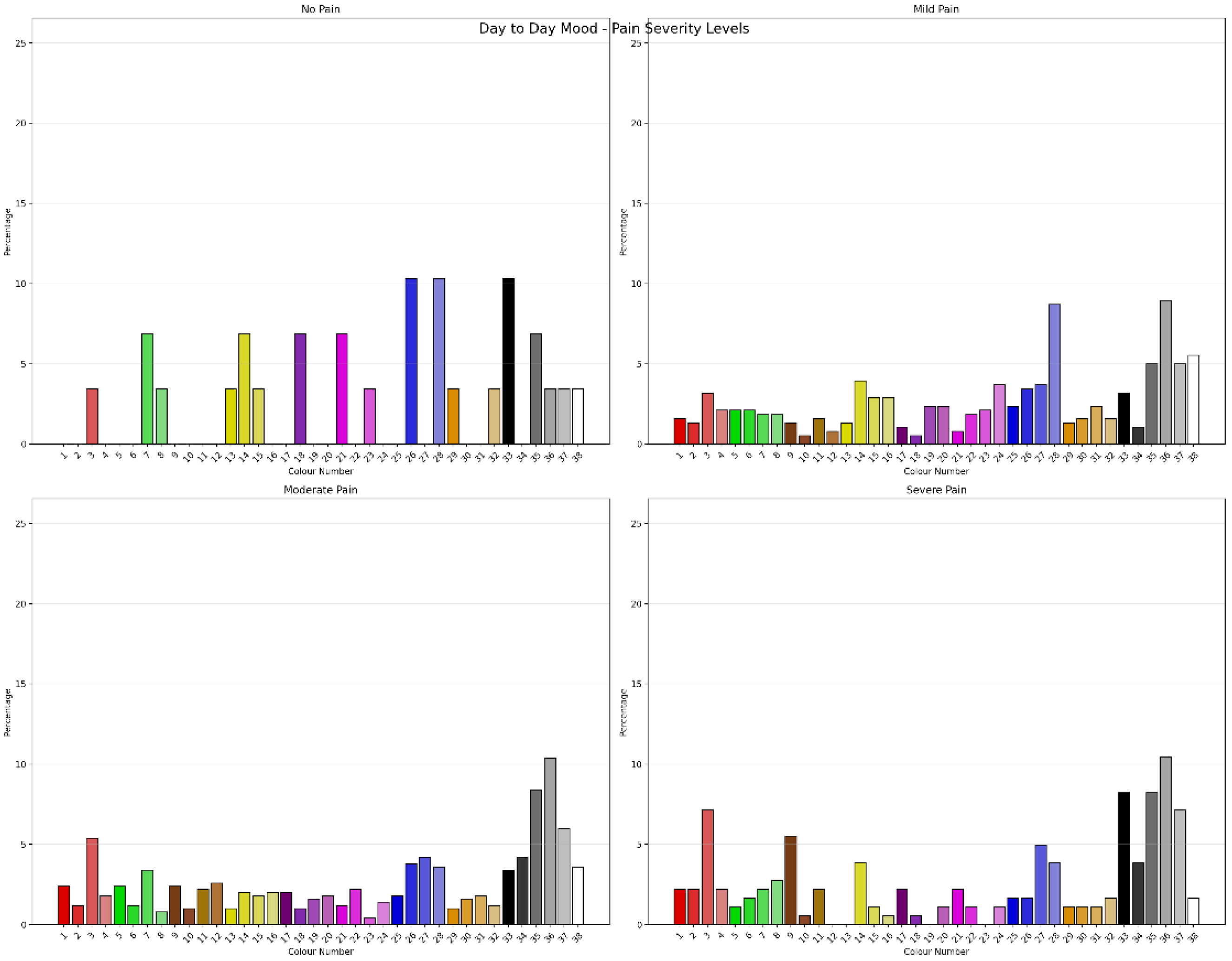 The Clinical Significance of the Manchester Colour Wheel in a Sample of ...