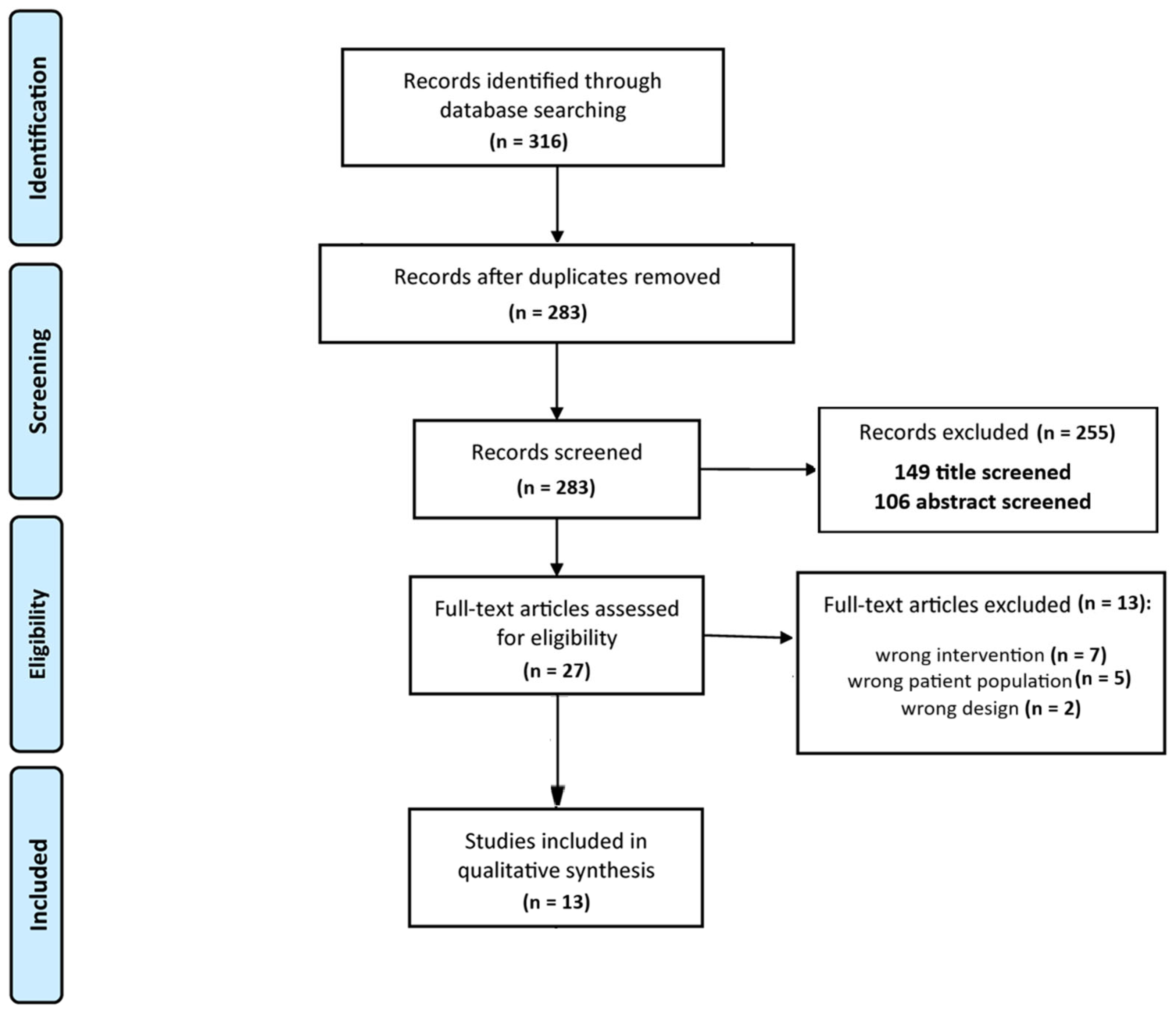 A Systematic Review of Rehabilitation Interventions for Athletes with ...