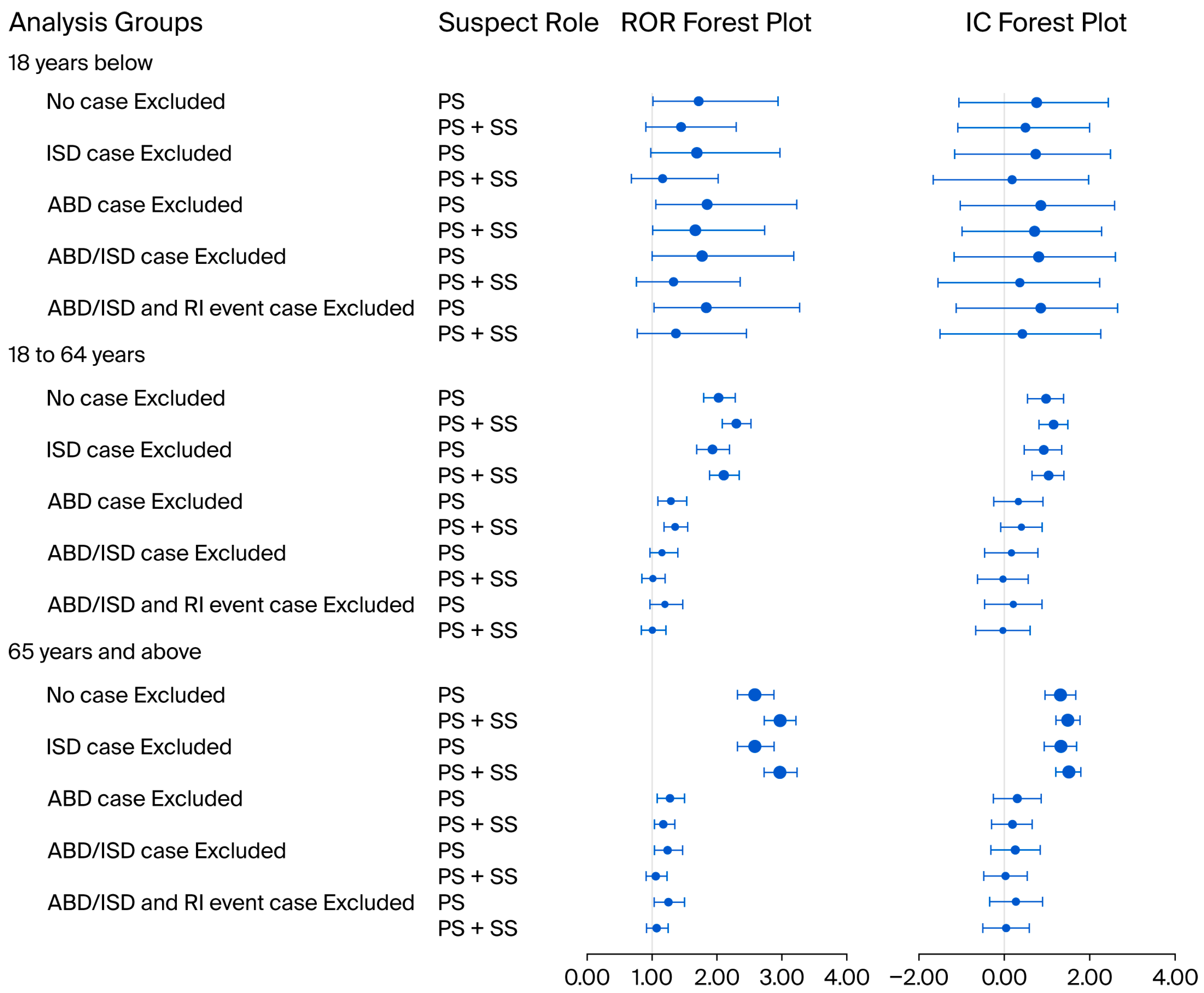 A Vanished Association Between Proton Pump Inhibitors and ...