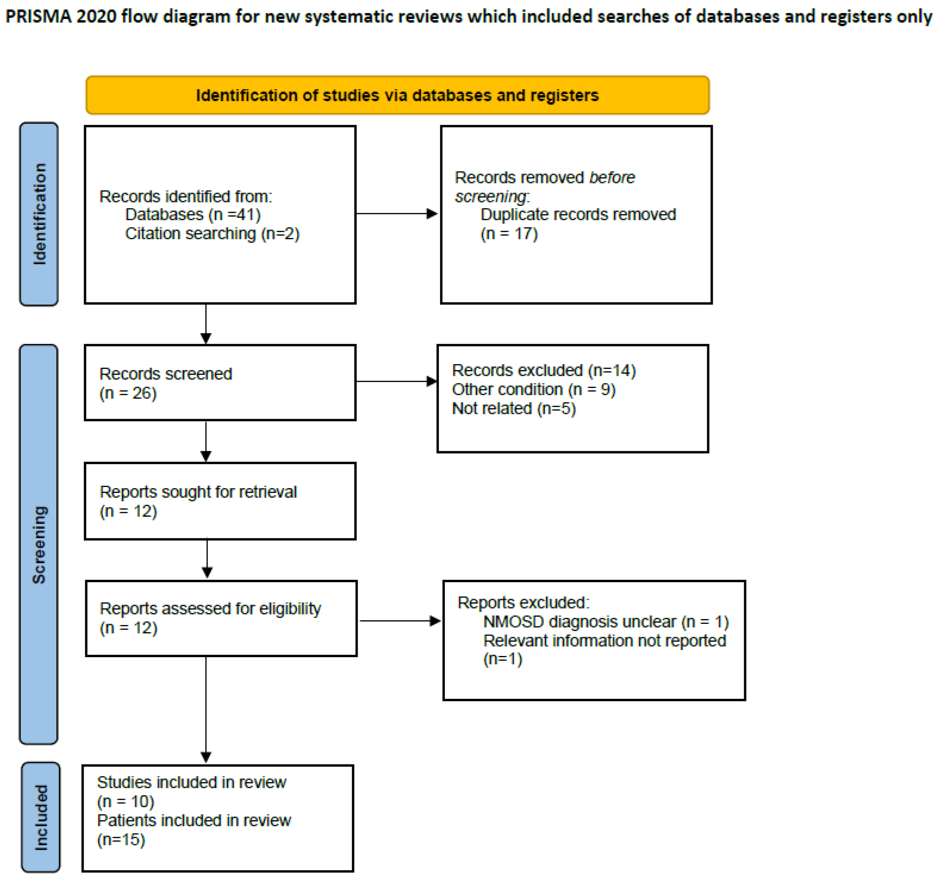 Hearing Loss in Neuromyelitis Optica Spectrum Disorder: Case Report and ...