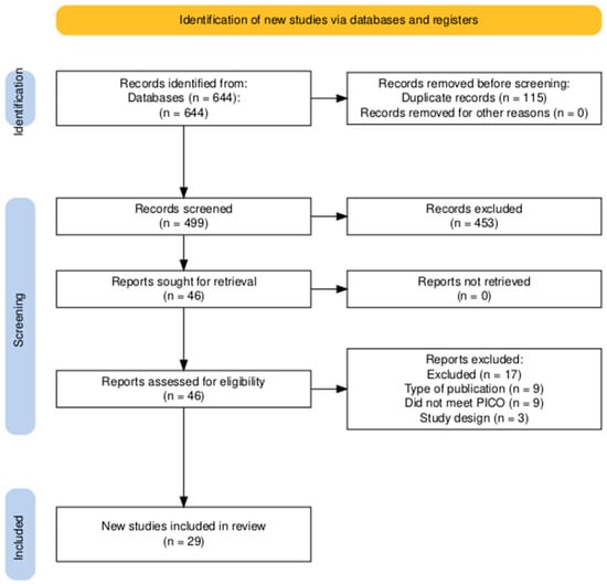 Evidence-Based Consensus on the Diagnosis and Treatment of Advanced ...