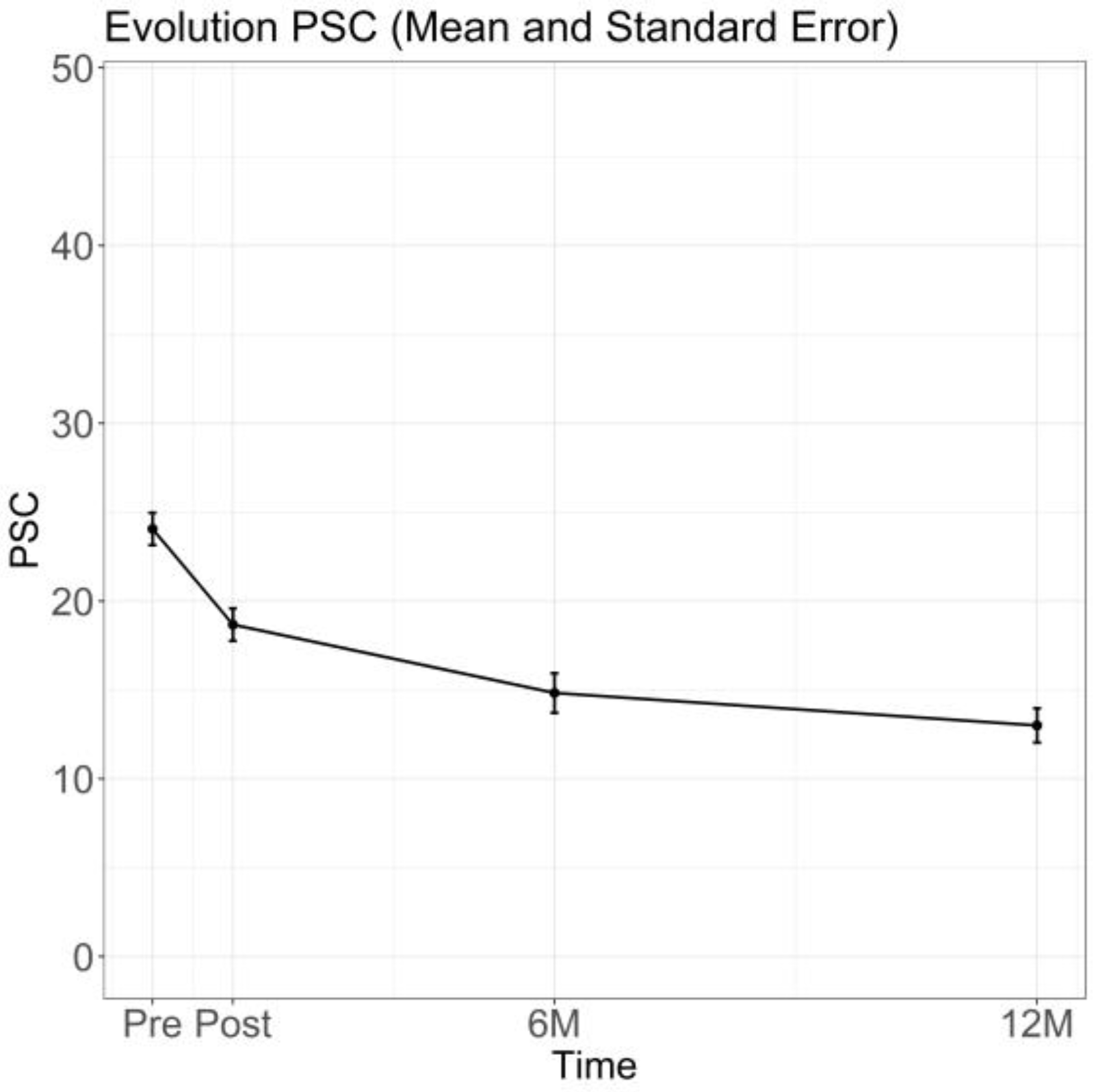 Impact of Pulmonary Rehabilitation on Physical, Mental Health and ...