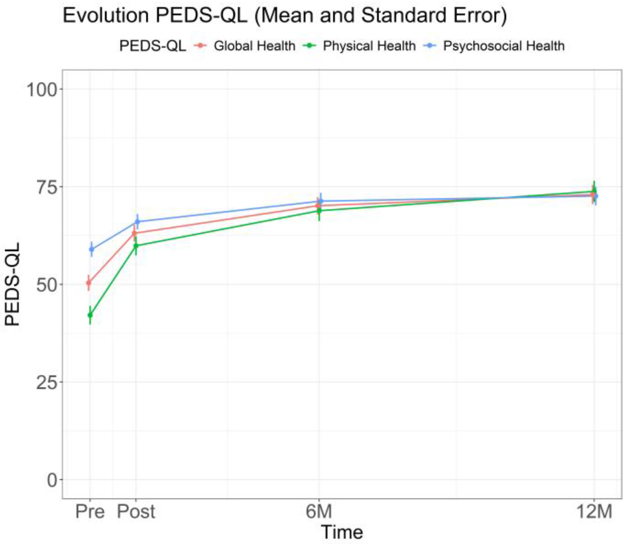 Impact of Pulmonary Rehabilitation on Physical, Mental Health and ...