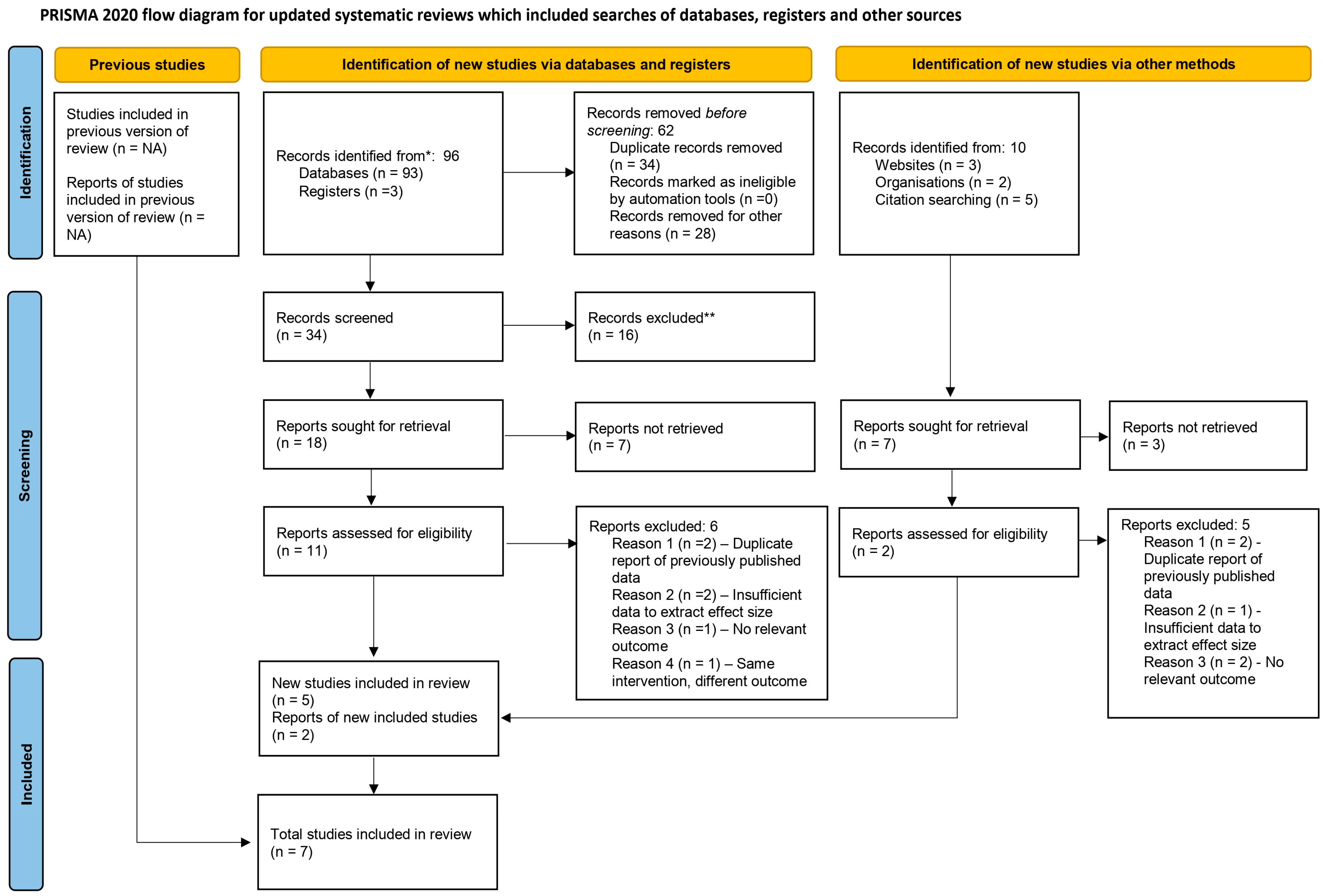 Effectiveness of Autologous Plasma Rich in Growth Factors on Healing of ...