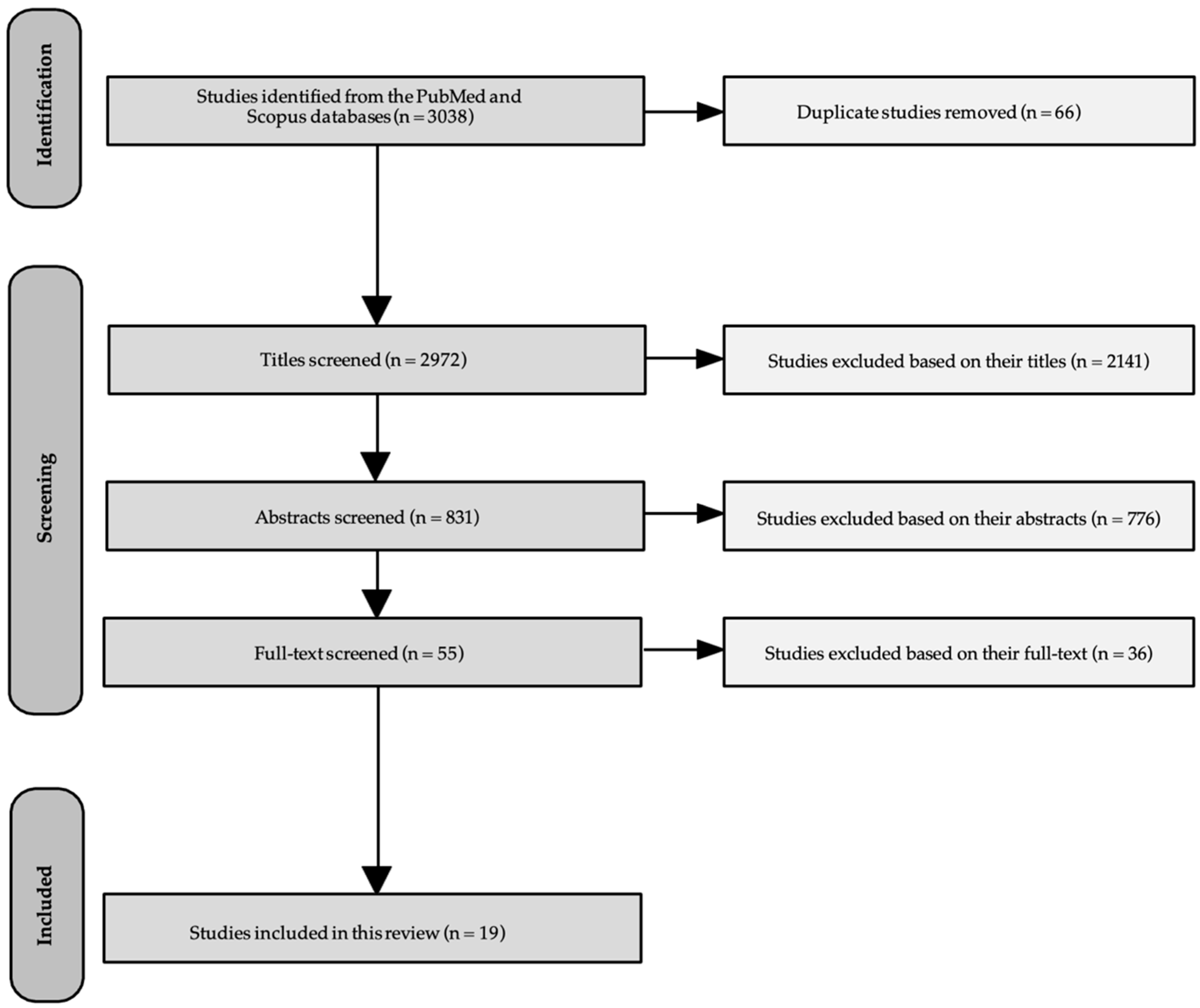 Effectiveness of Nutritional Interventions in Pre-Frail or Frail Older ...