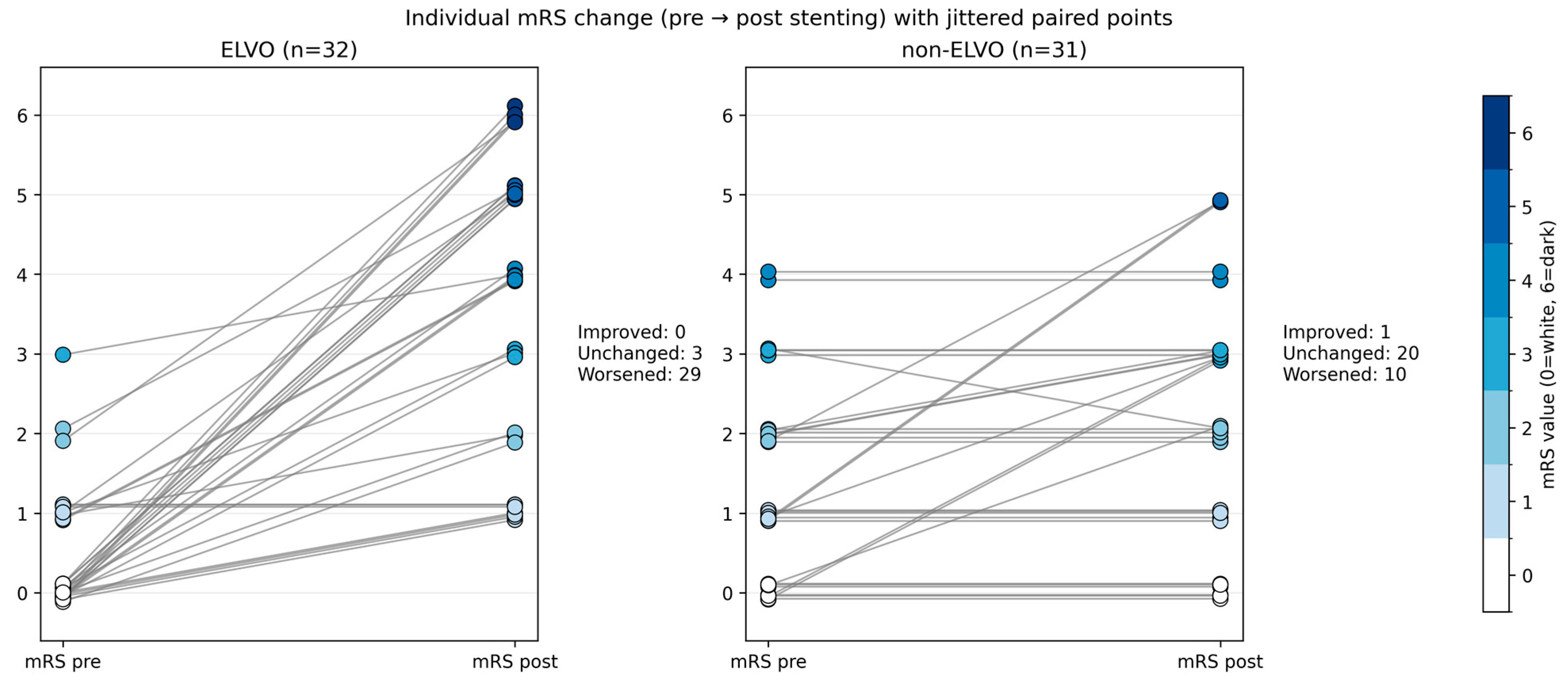 Percutaneous Transluminal Angioplasty and Stenting for Symptomatic ...
