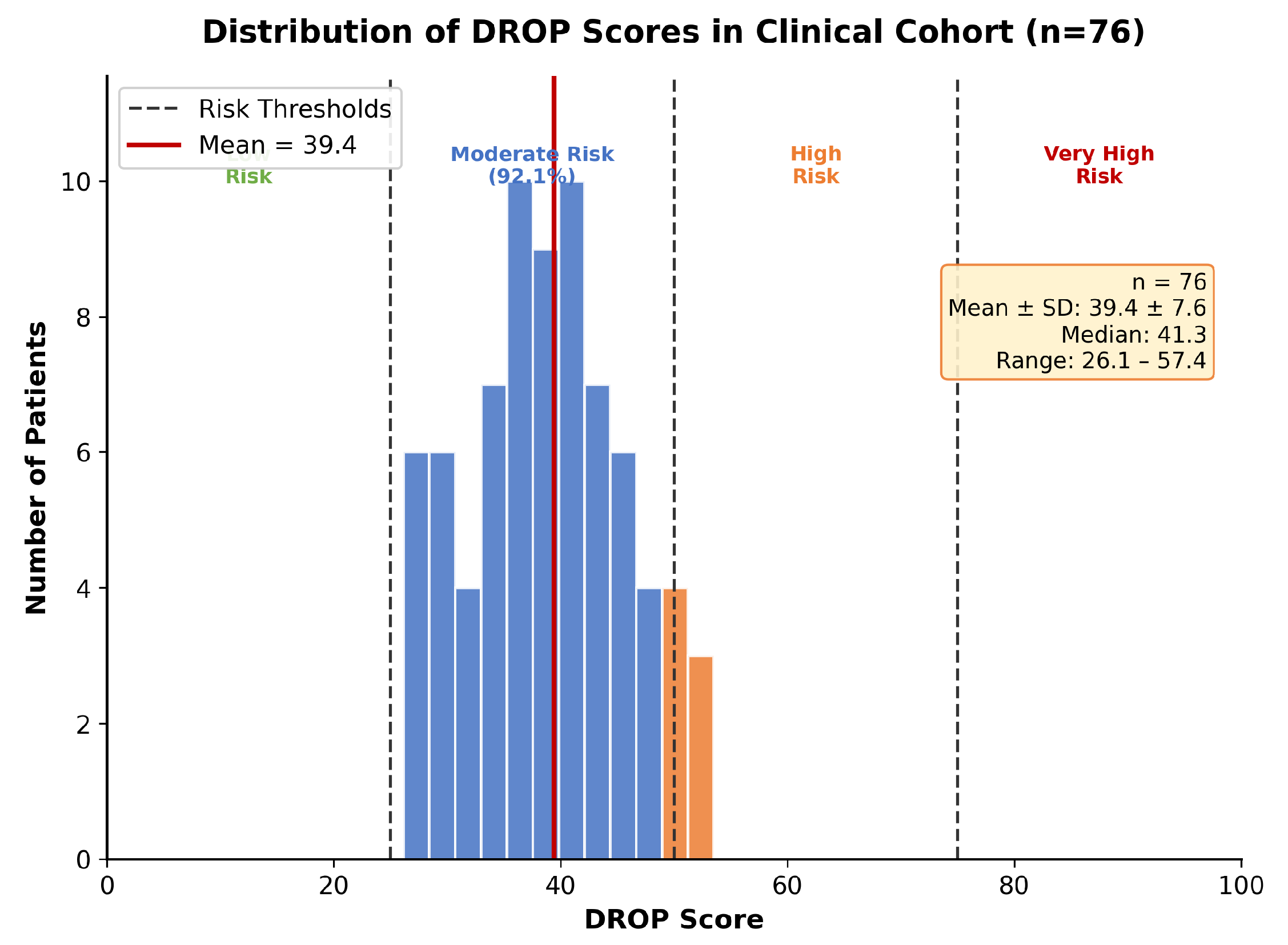 Development and Clinical Validation of the DMEK Risk and Outcome ...
