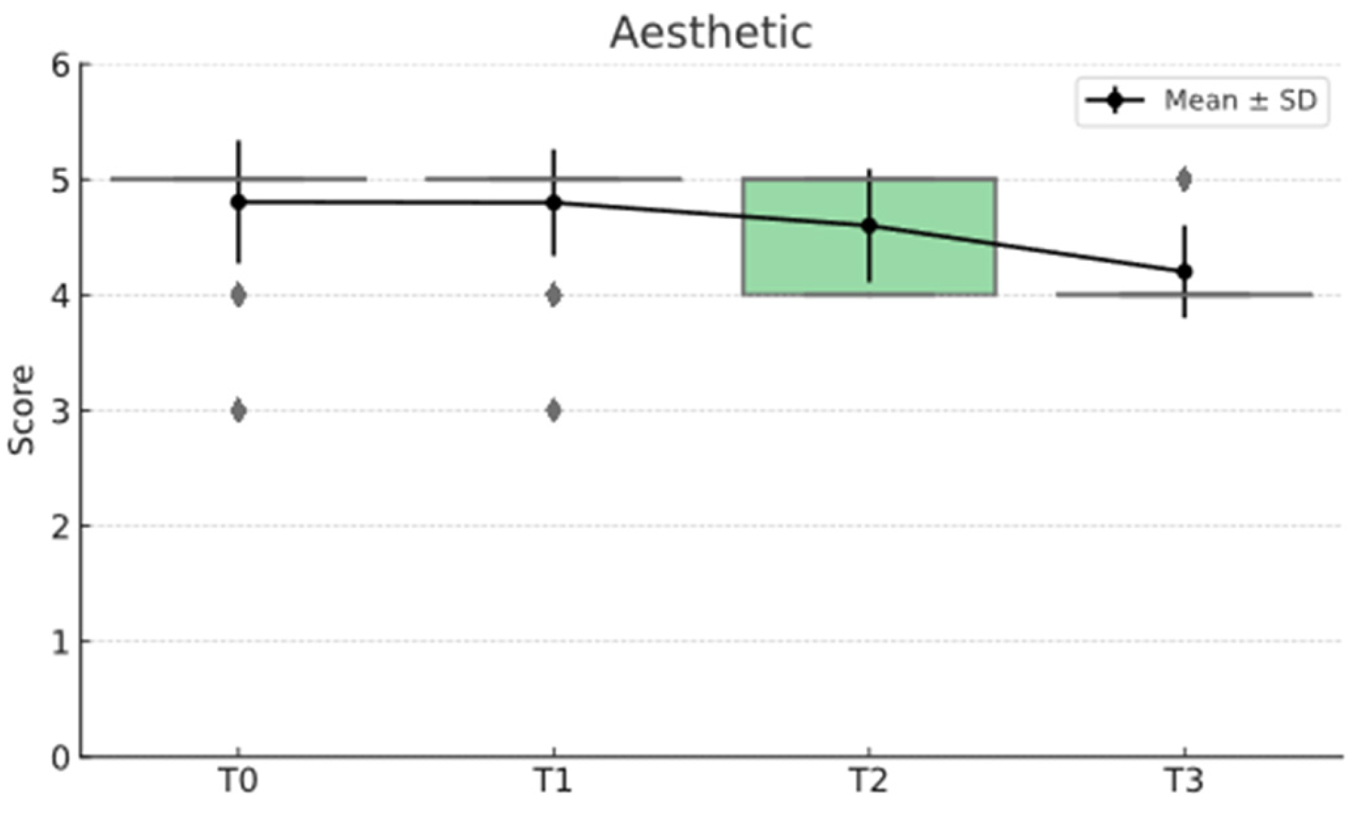 Direct and Semi-Direct Composite Techniques in Posterior Teeth: A Two ...
