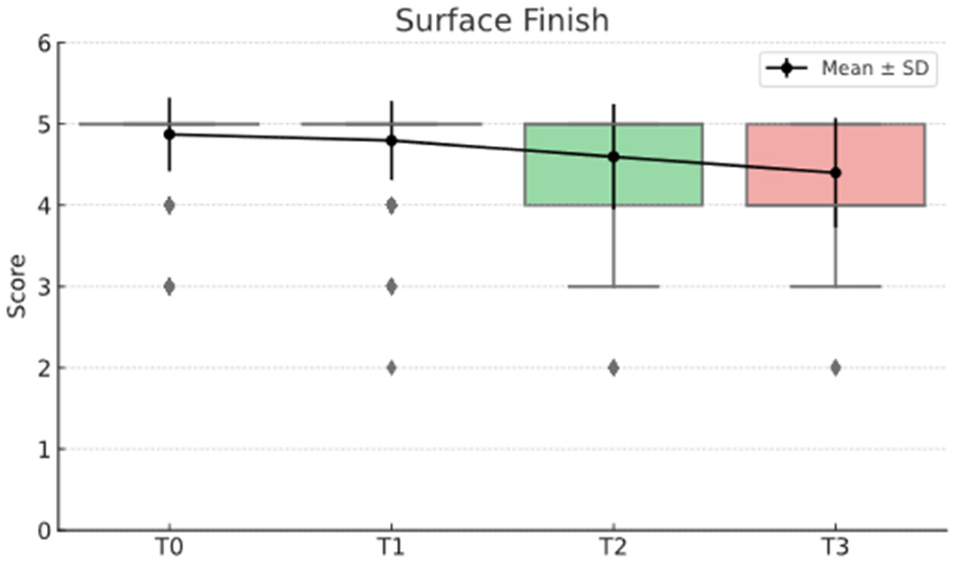 Direct and Semi-Direct Composite Techniques in Posterior Teeth: A Two ...