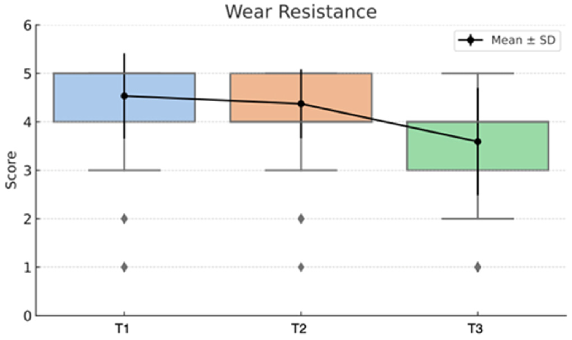 Direct and Semi-Direct Composite Techniques in Posterior Teeth: A Two ...