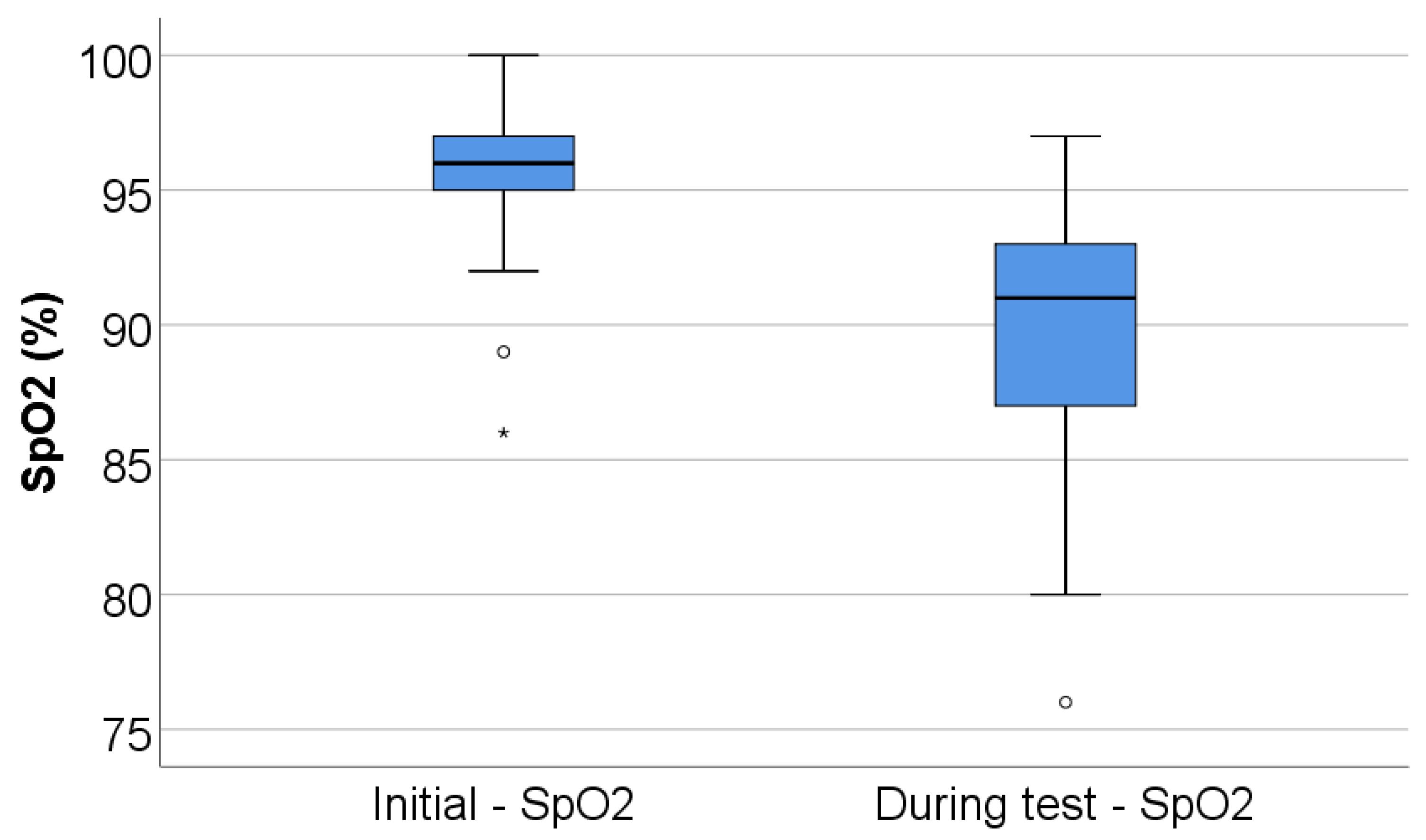Exercise-Induced Oxygen Desaturation and Cognitive Performance in ...