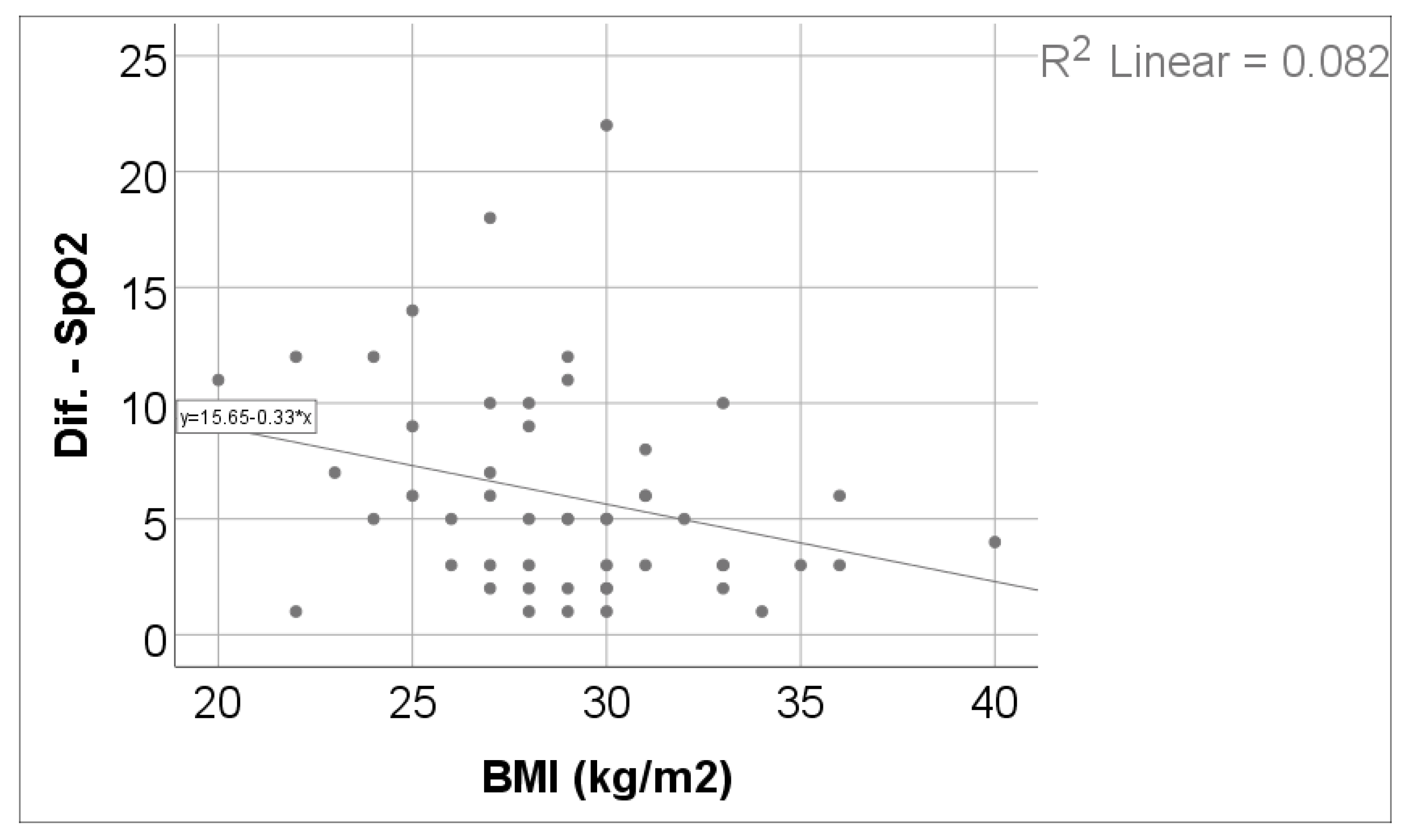 Exercise-Induced Oxygen Desaturation and Cognitive Performance in ...