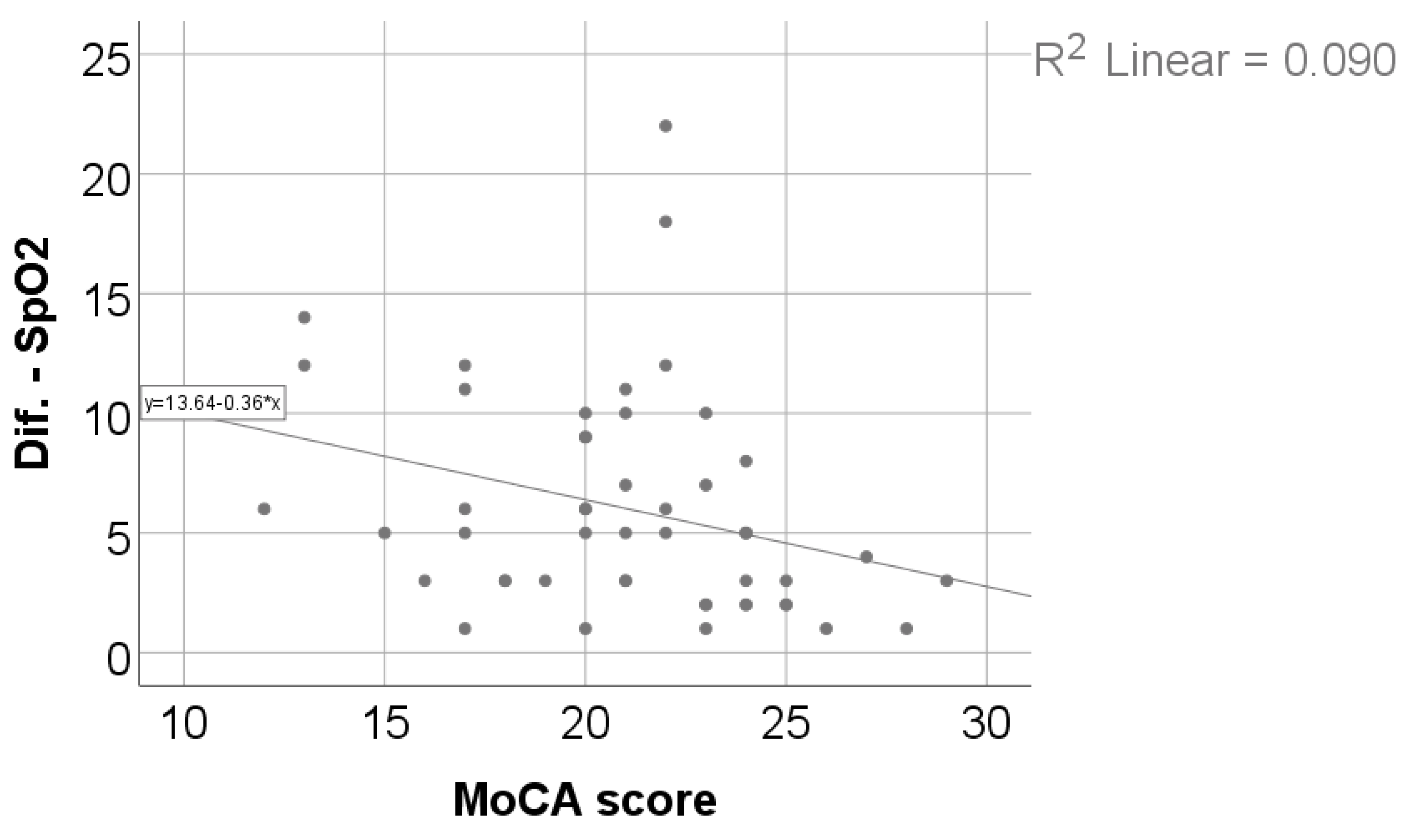 Exercise-Induced Oxygen Desaturation and Cognitive Performance in ...