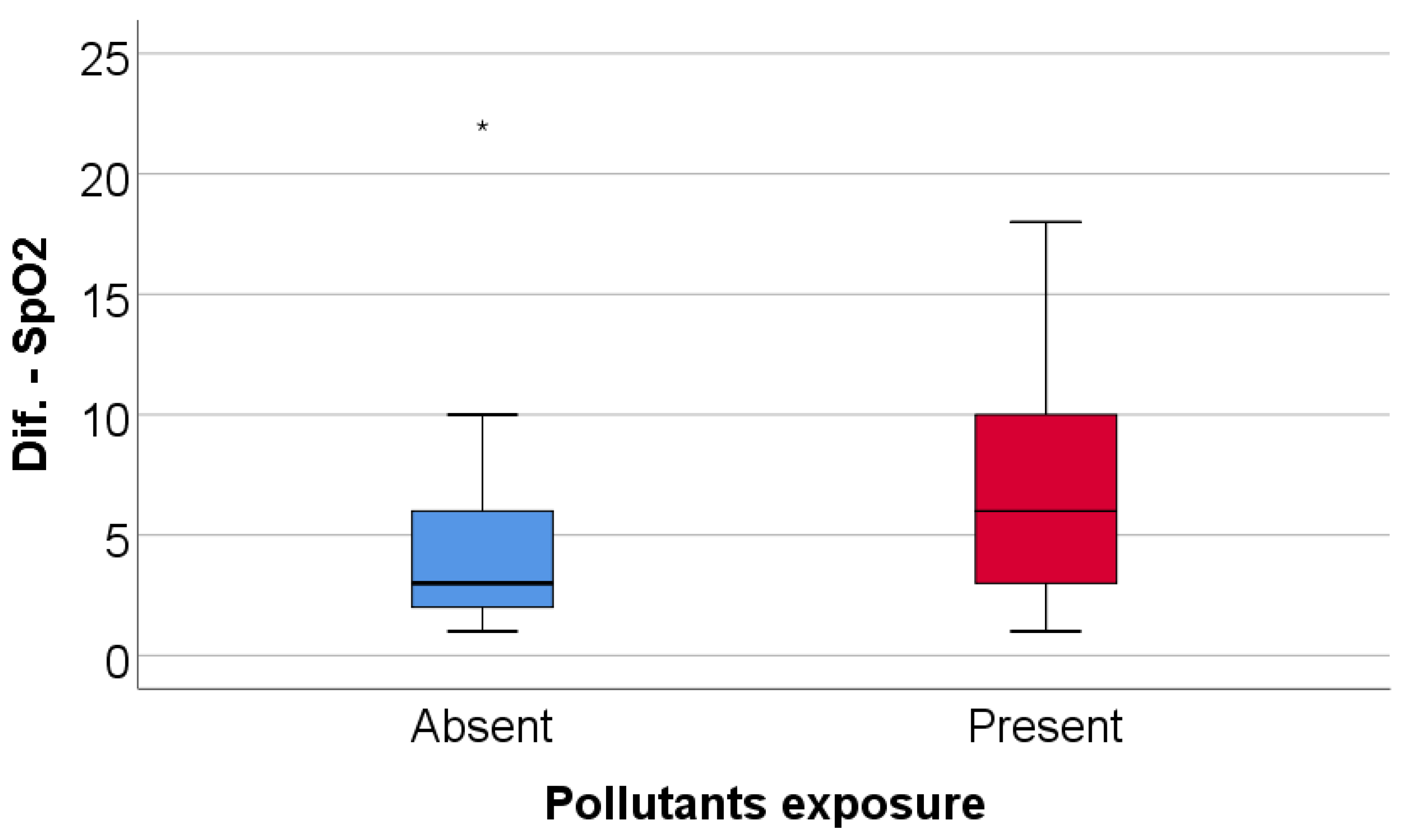 Exercise-Induced Oxygen Desaturation and Cognitive Performance in ...
