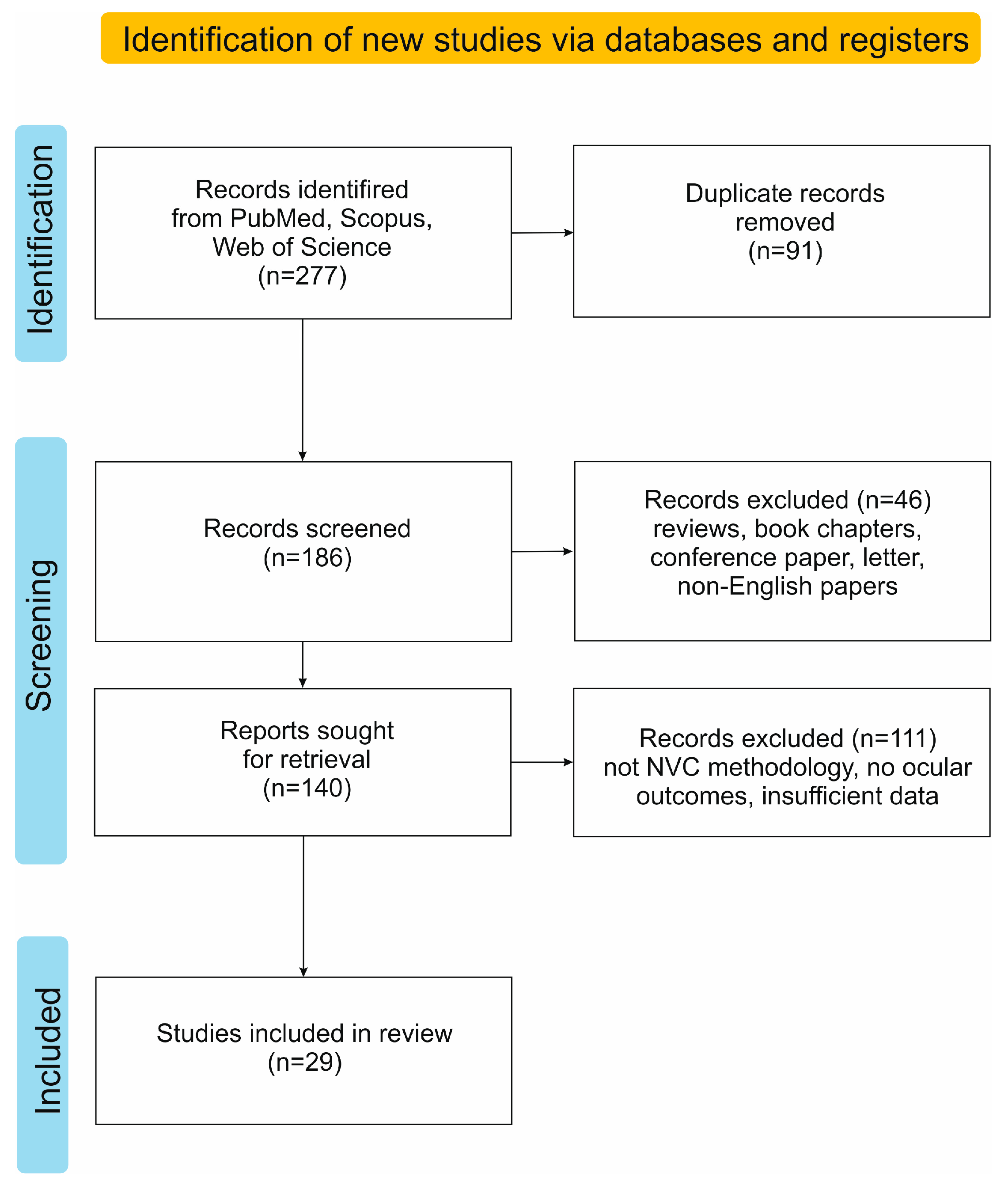 The Role of Nailfold Videocapillaroscopy (NVC) in Evaluating Ocular ...
