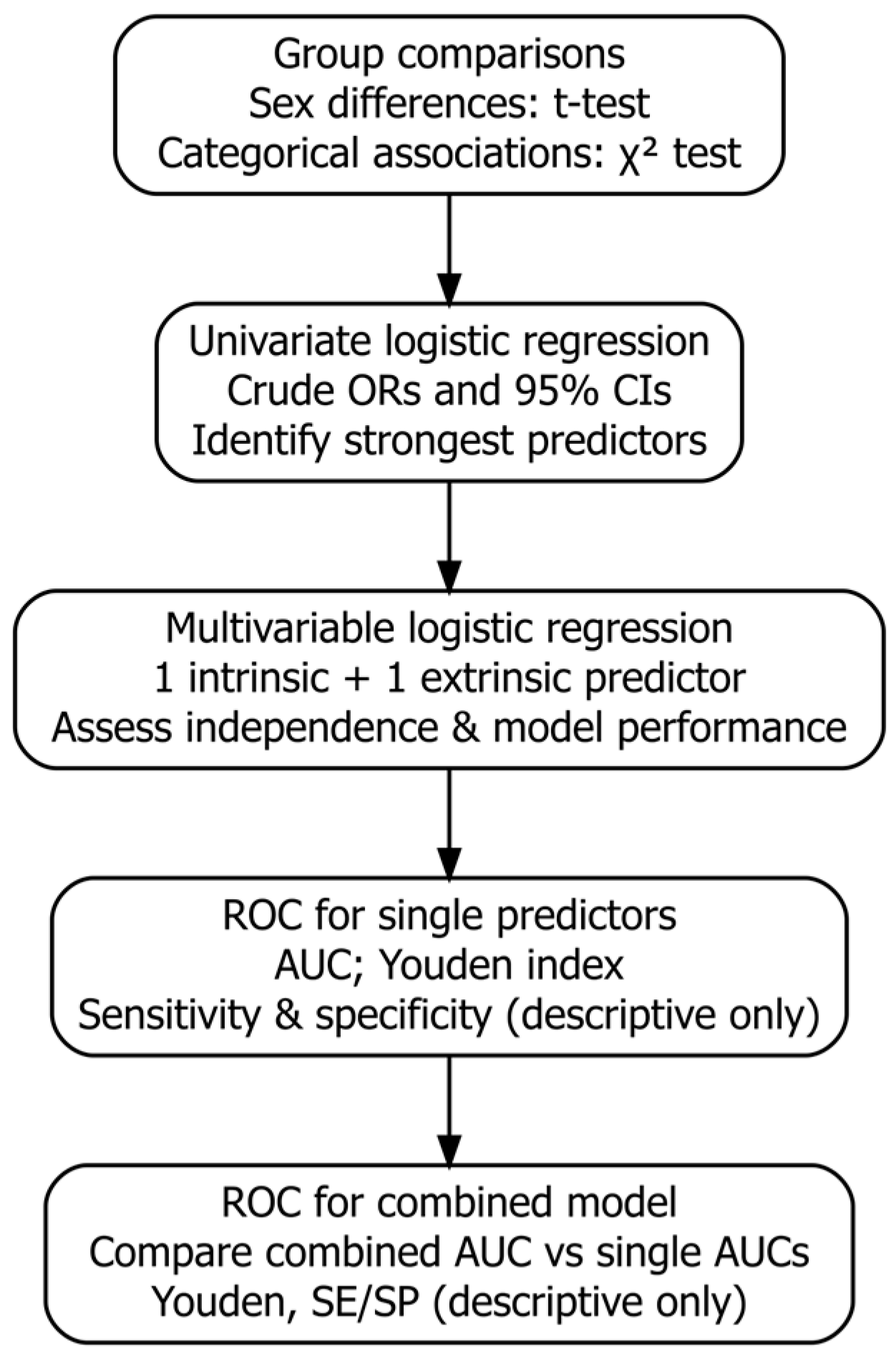 Subsequent Physical Activity–Related Musculoskeletal Injuries in ...