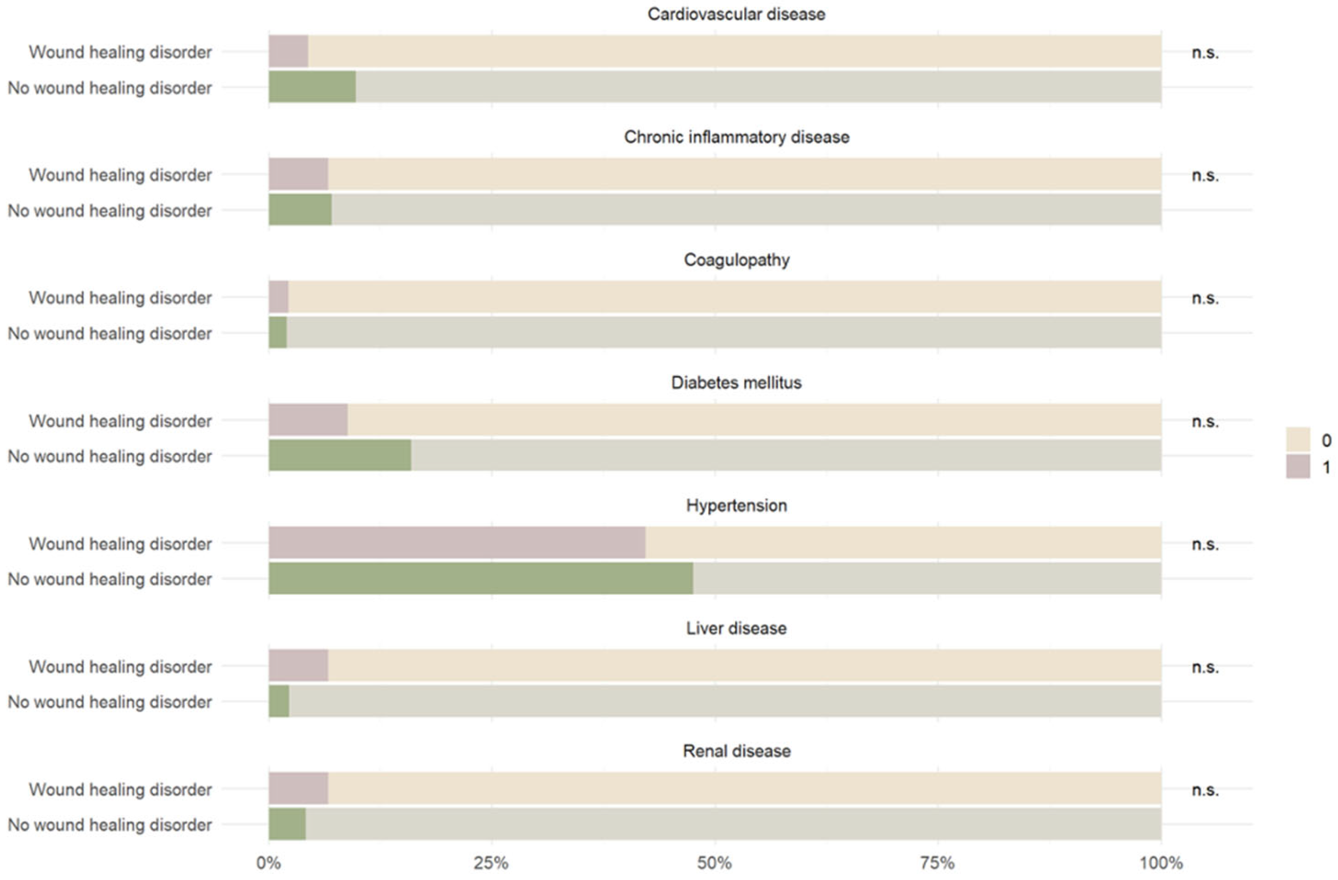 Risk Factors for Postoperative Wound Infections in Patients with Brain ...