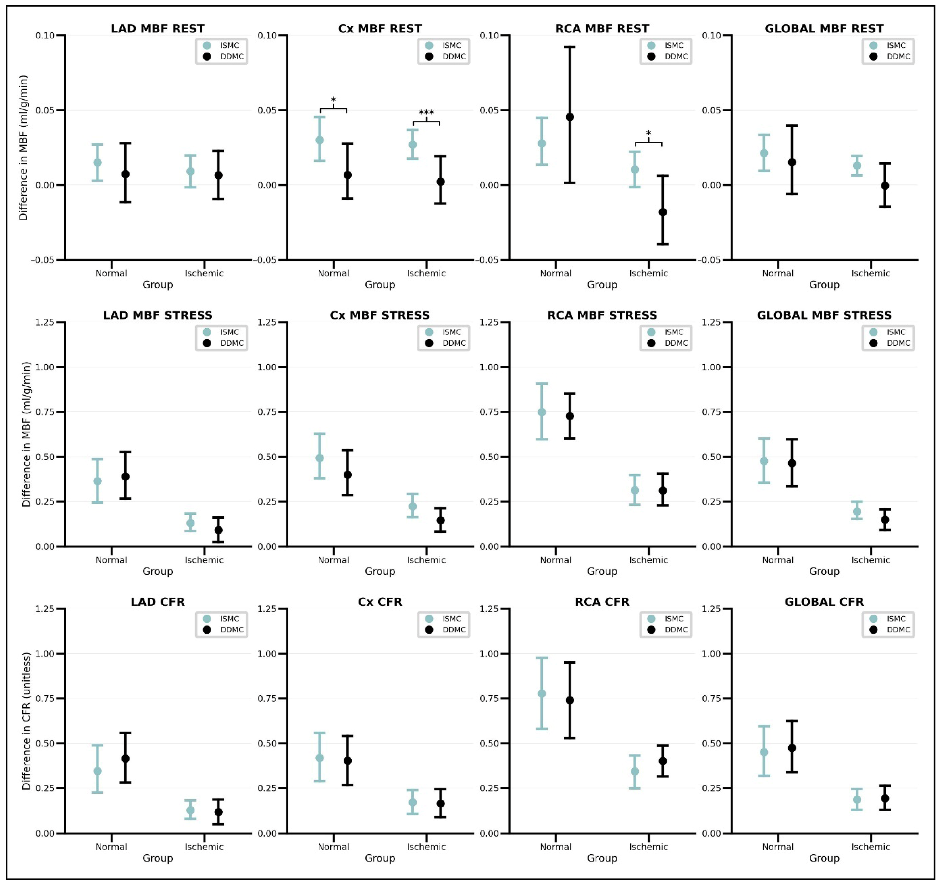 Data-Driven Motion Correction Algorithm: Validation in [13N]NH3 Dynamic ...