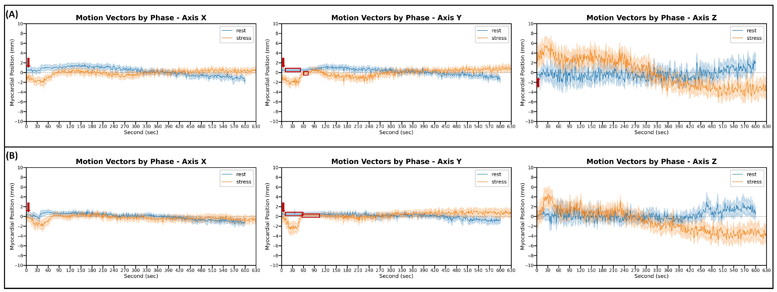 Data-Driven Motion Correction Algorithm: Validation in [13N]NH3 Dynamic ...