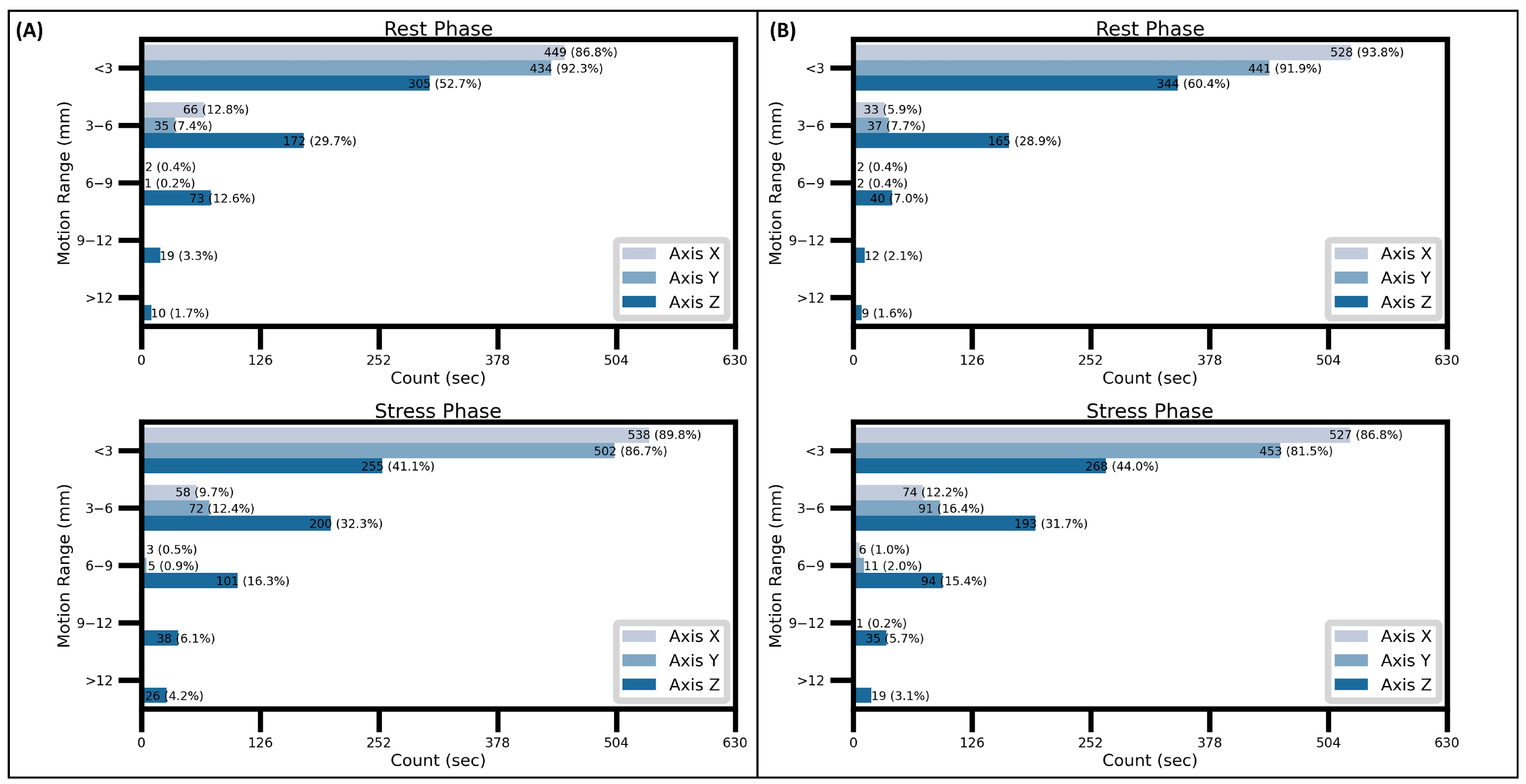 Data-Driven Motion Correction Algorithm: Validation in [13N]NH3 Dynamic ...