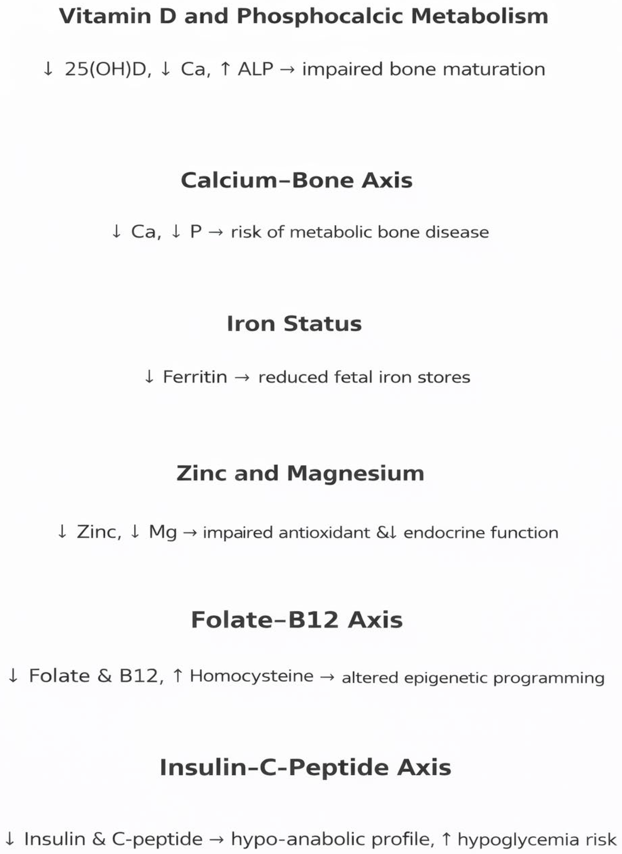 Umbilical Cord Biomarkers of Nutritional and Metabolic Status in ...