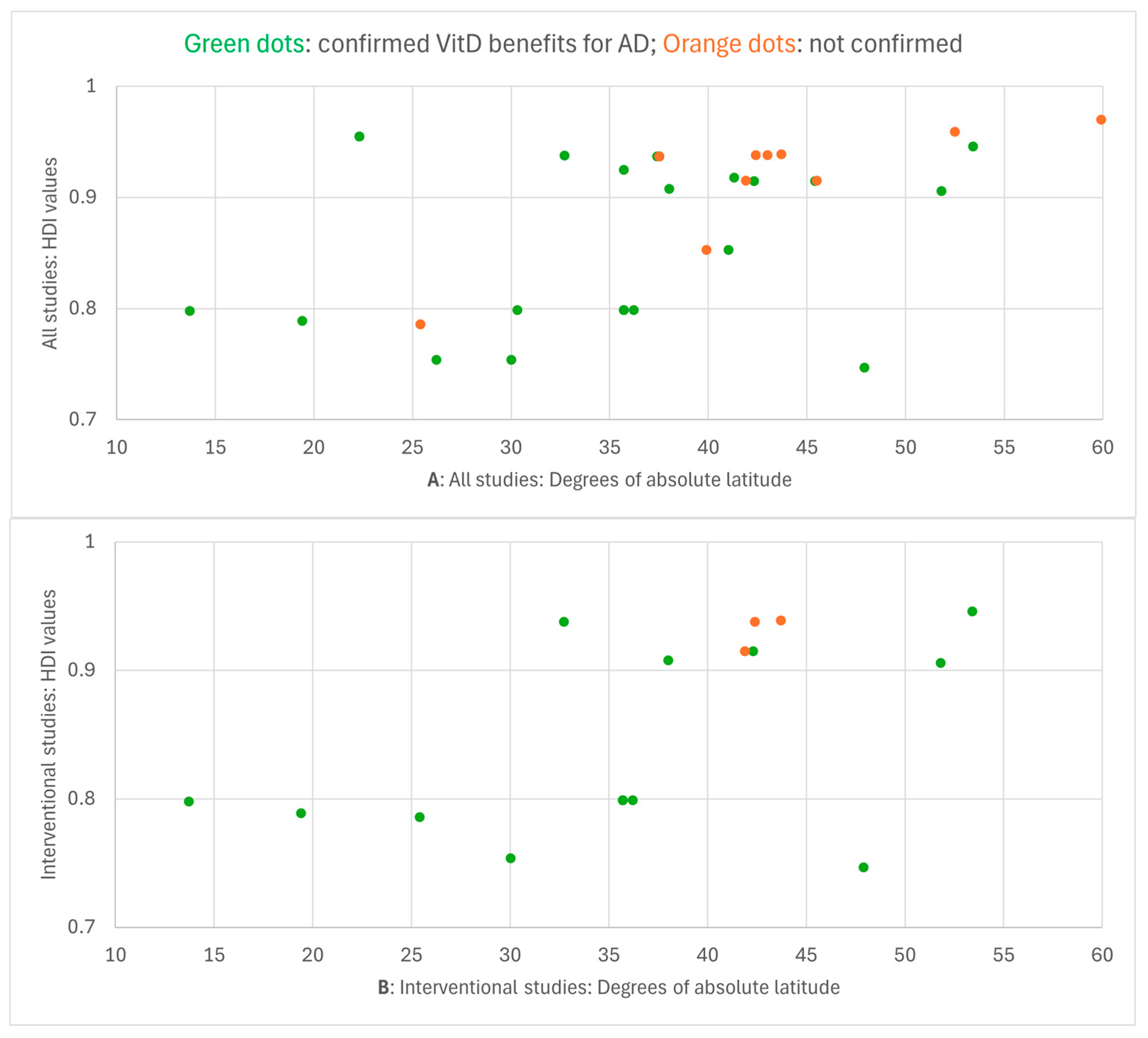 Relationship Between Vitamin D Serum Levels and the Severity of Atopic ...