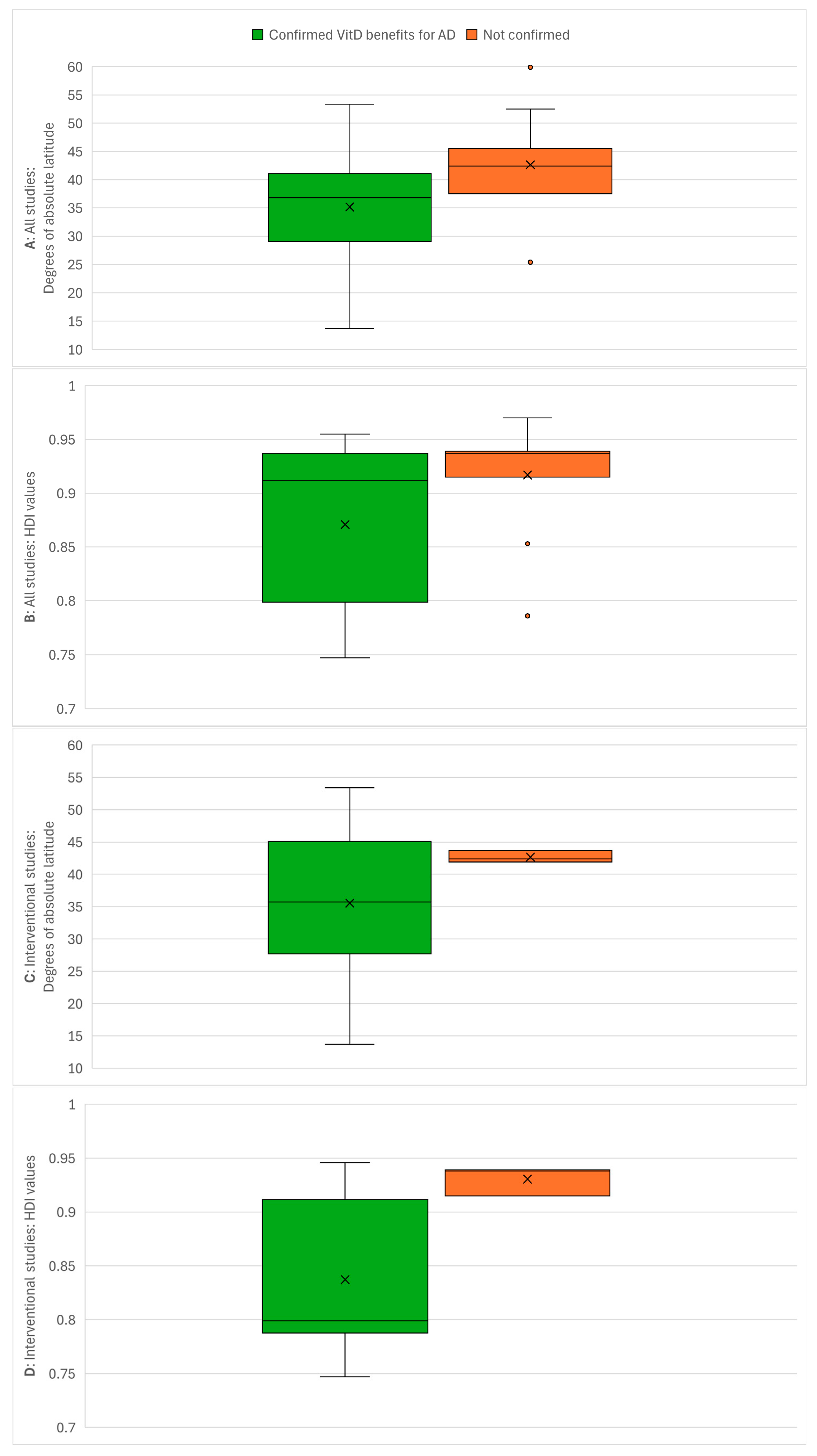 Relationship Between Vitamin D Serum Levels and the Severity of Atopic ...