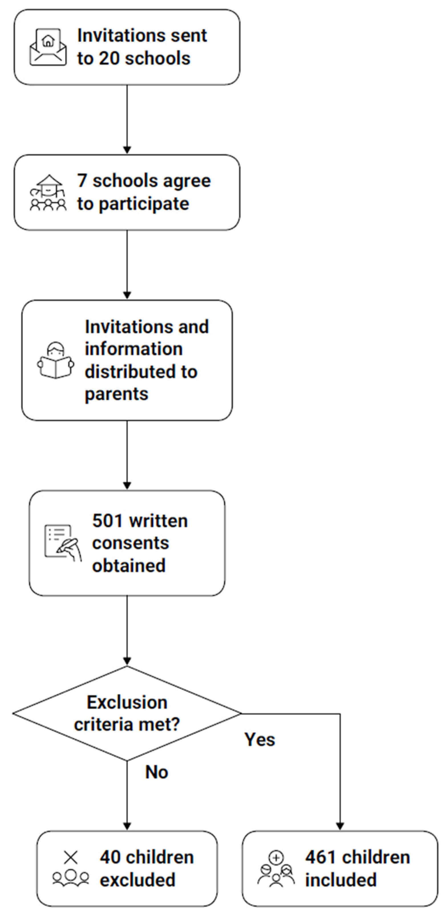 Anthropometric and Body Composition Correlates of Hypertension in ...