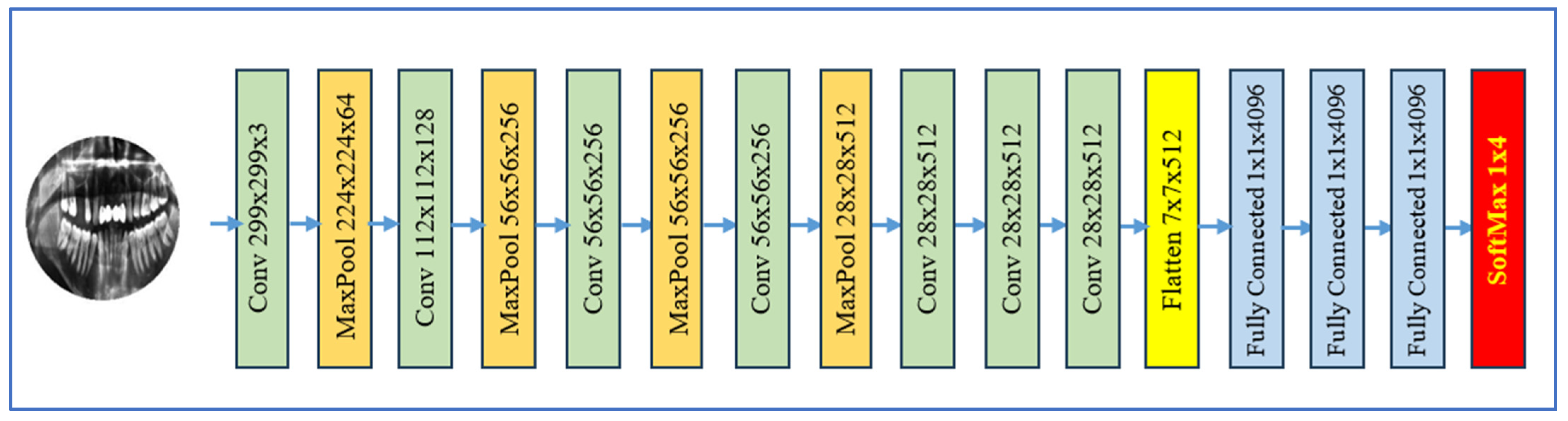 A Hybrid Deep Learning Framework for Automated Dental Disorder ...