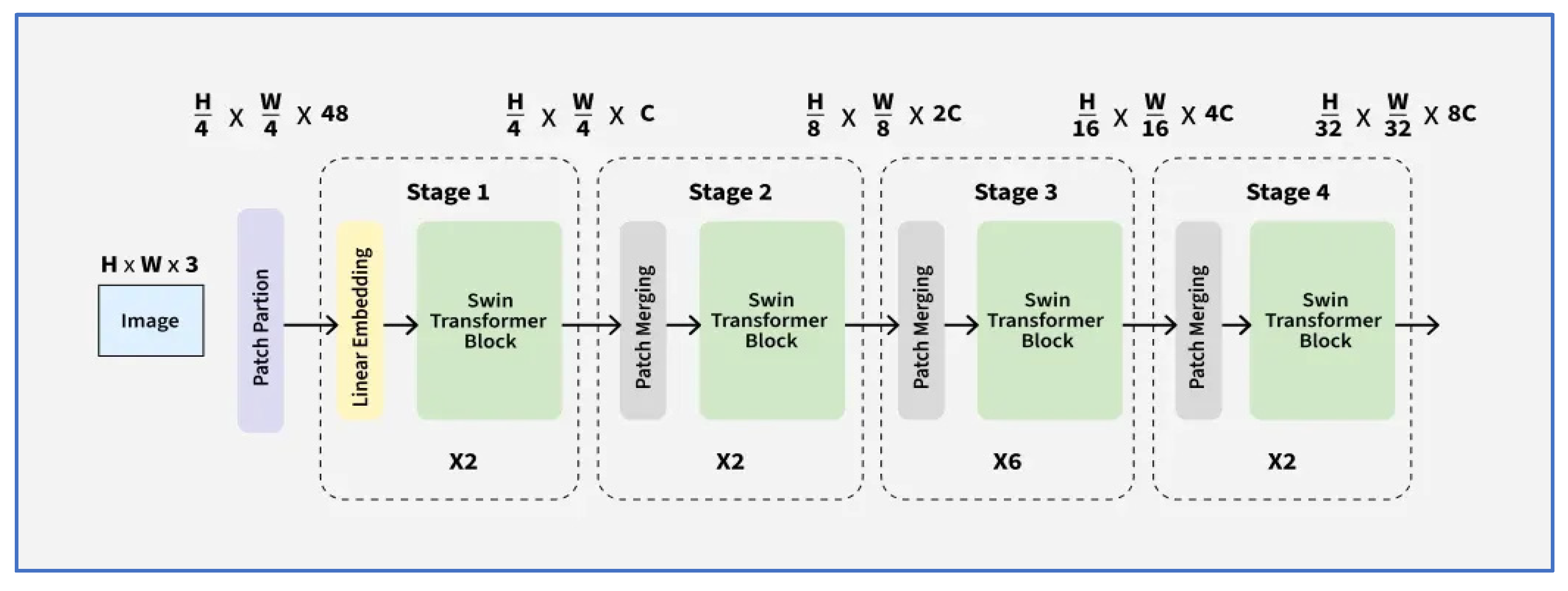 A Hybrid Deep Learning Framework for Automated Dental Disorder ...