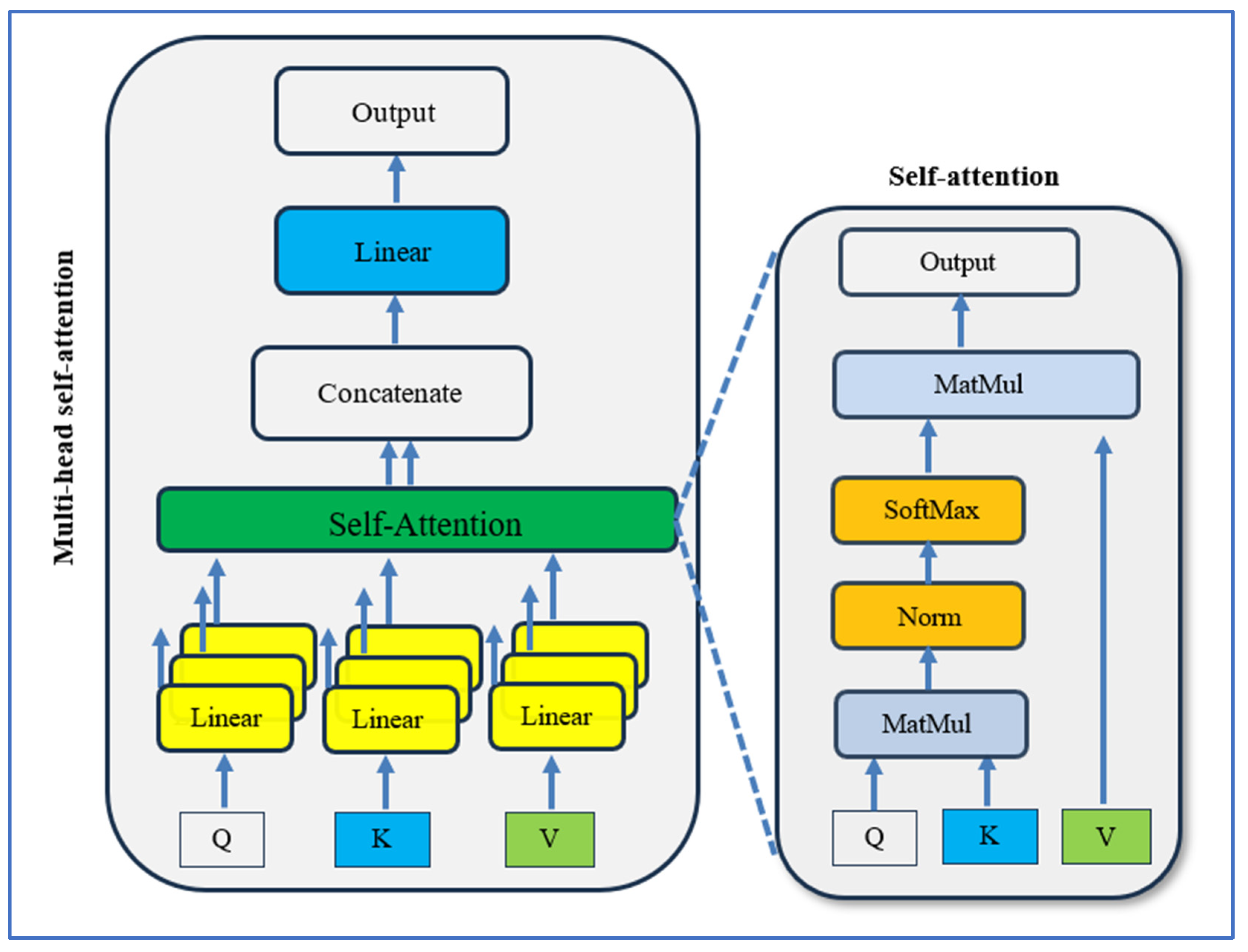 A Hybrid Deep Learning Framework for Automated Dental Disorder ...