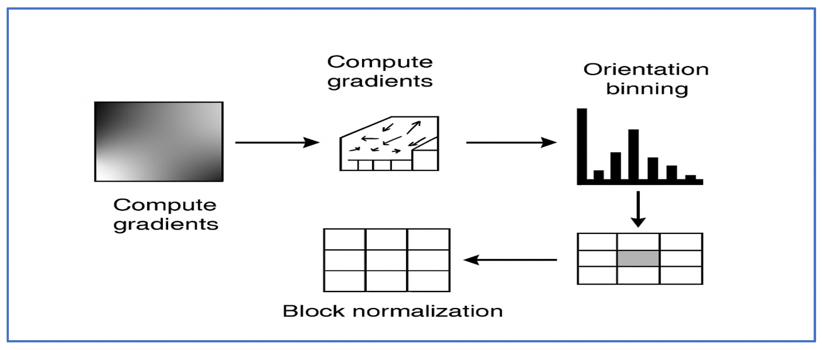 A Hybrid Deep Learning Framework for Automated Dental Disorder ...