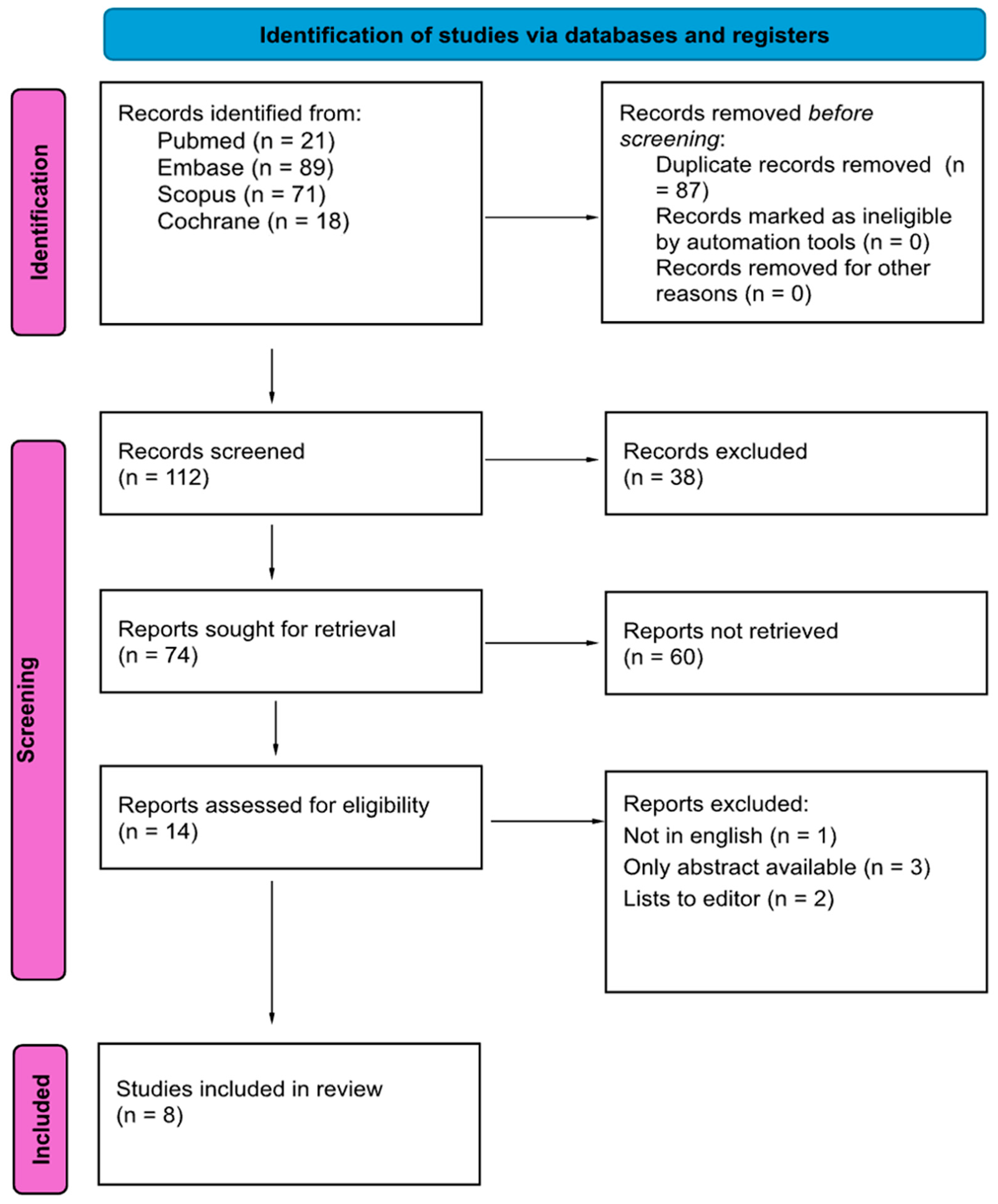 High-Power Laser Therapy for Oral Lichen Planus: A Systematic Review