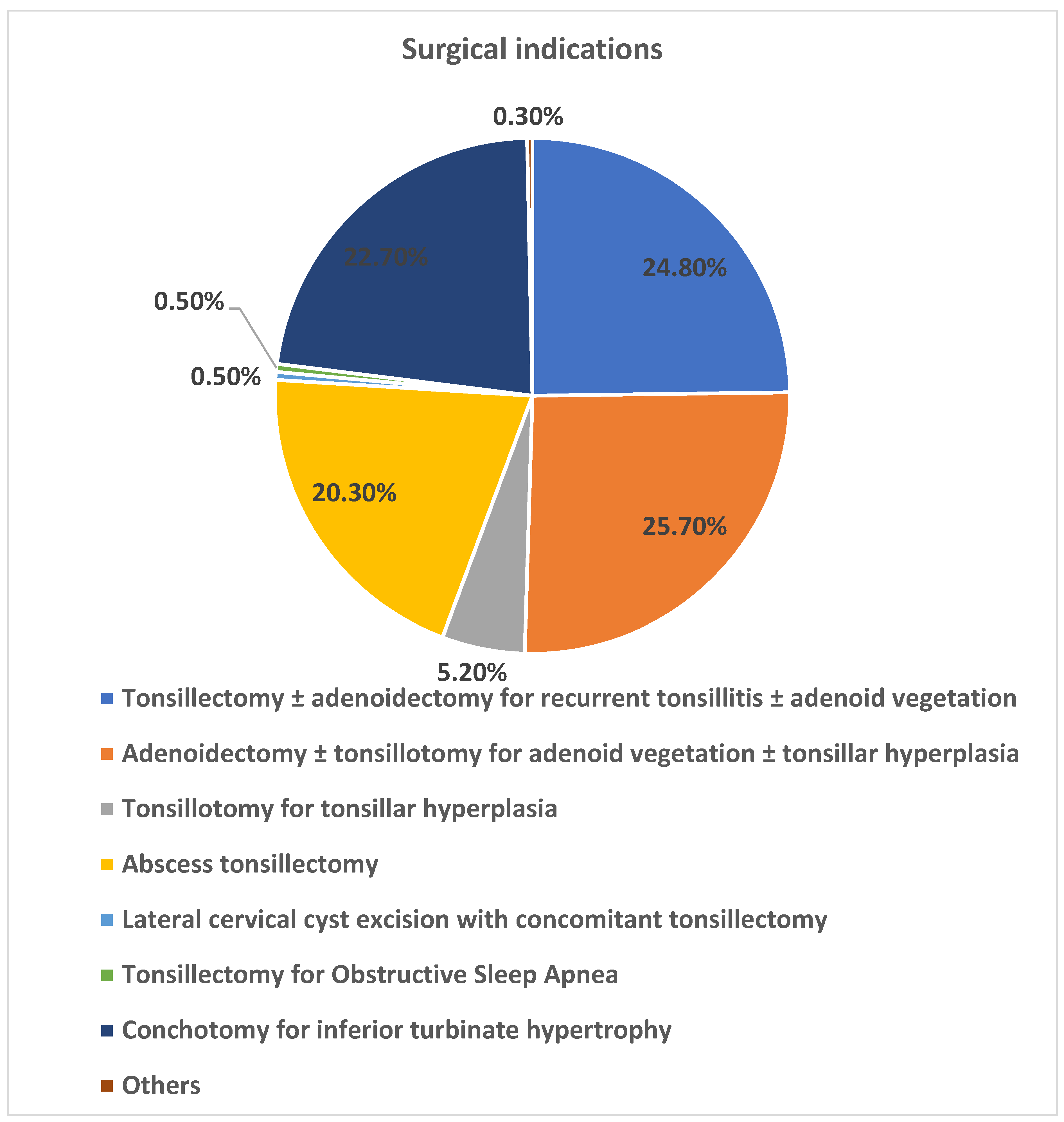 Routine Histopreparations After Tonsillectomy, Tonsillotomy, Adenotomy ...
