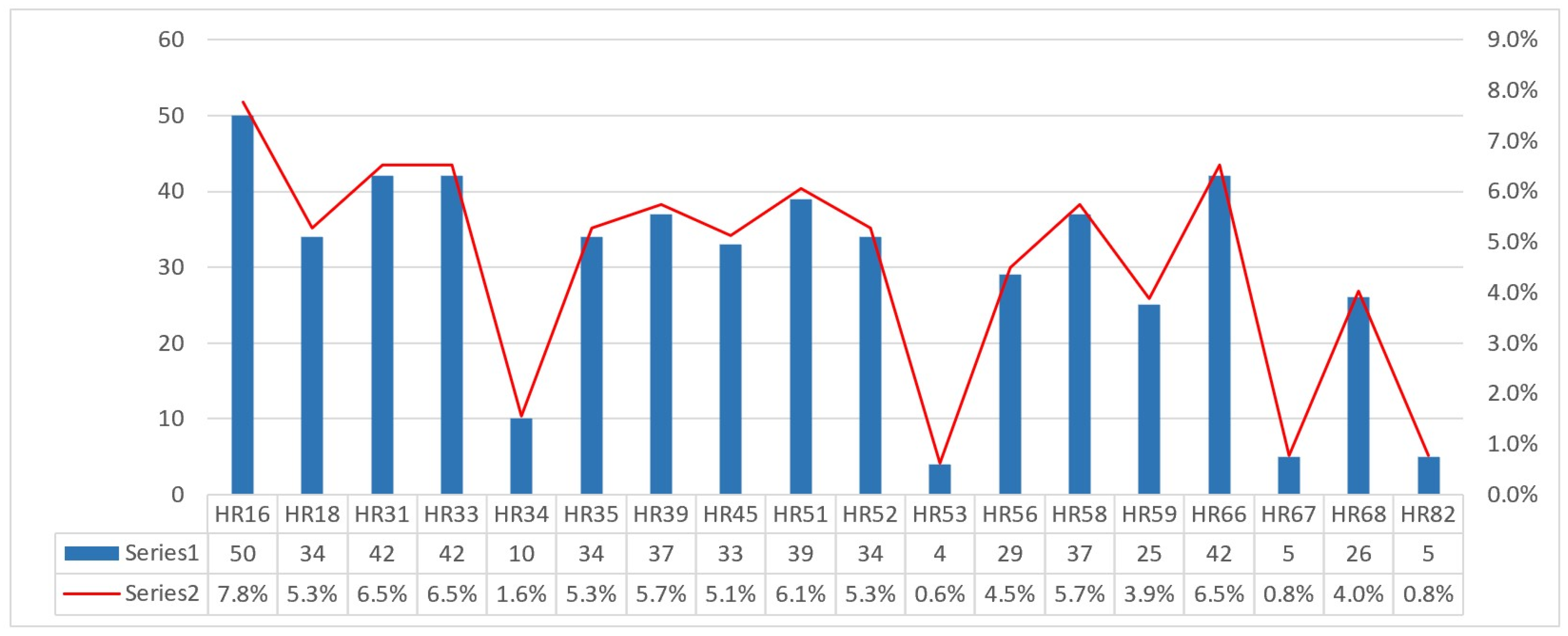 Dynamics of Cervical Lesions After Excisional Treatment in Relation to ...