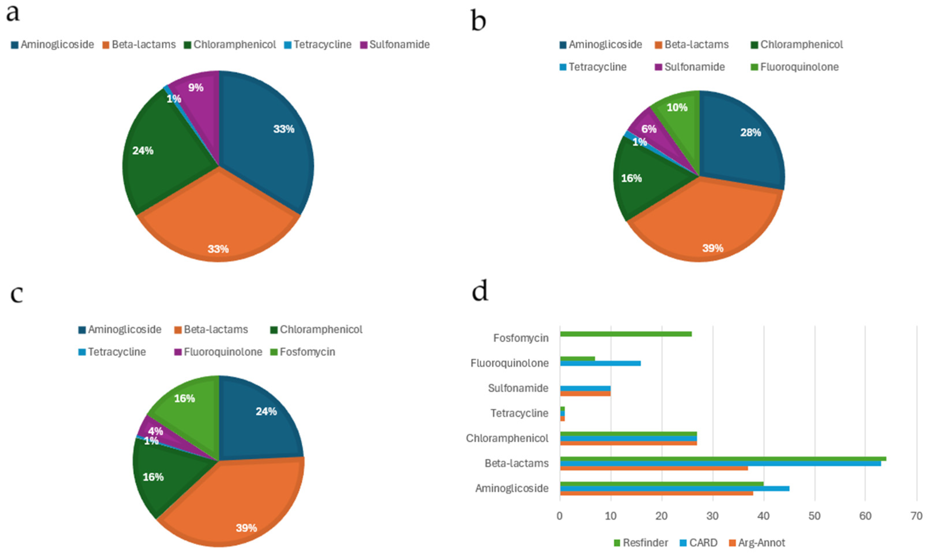 Genomic Insights into Carbapenem-Resistant Pseudomonas aeruginosa (CRPA ...