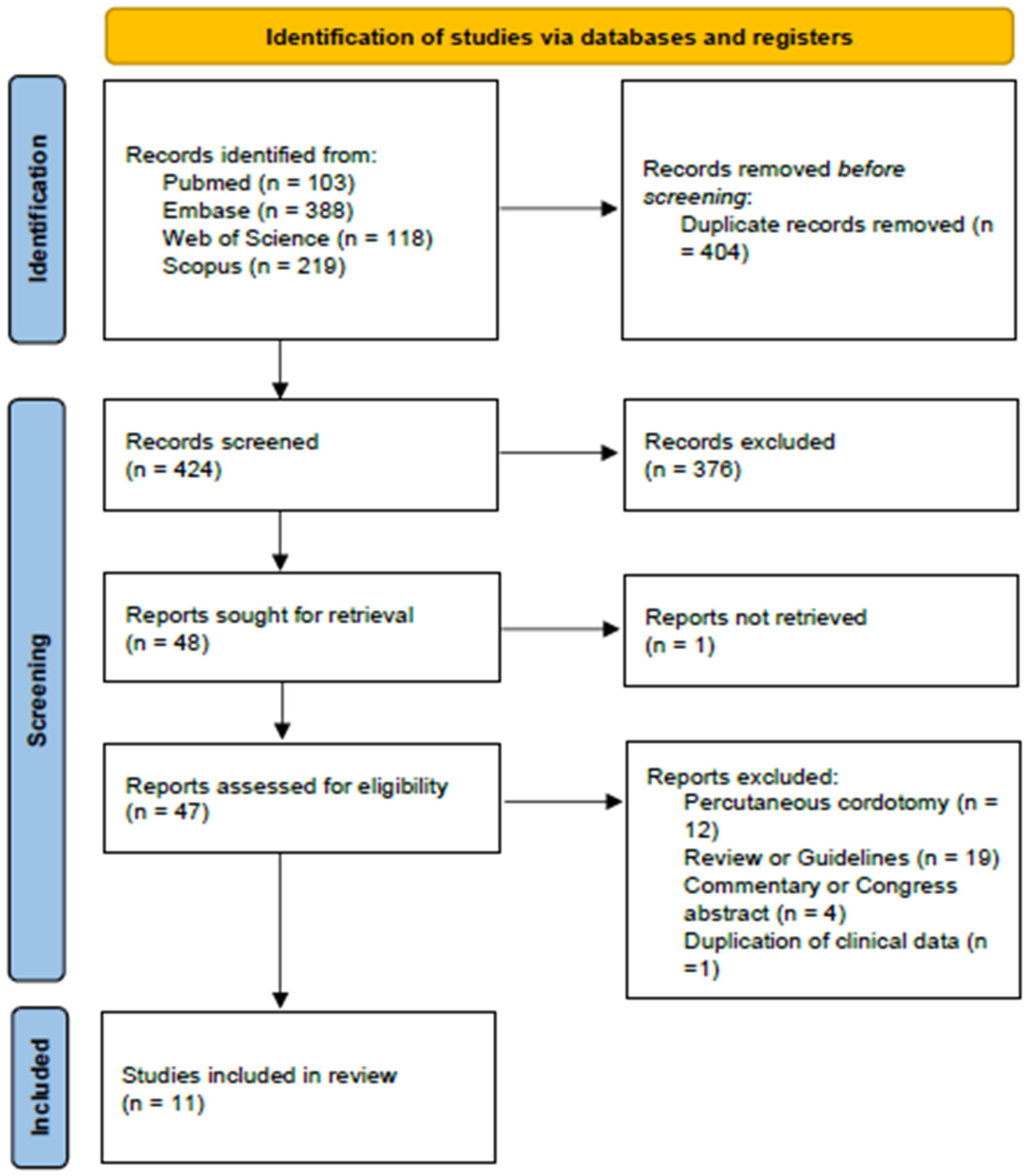 Open Anterolateral Cordotomy for Cancer Pain: Indication, Efficacy, and ...