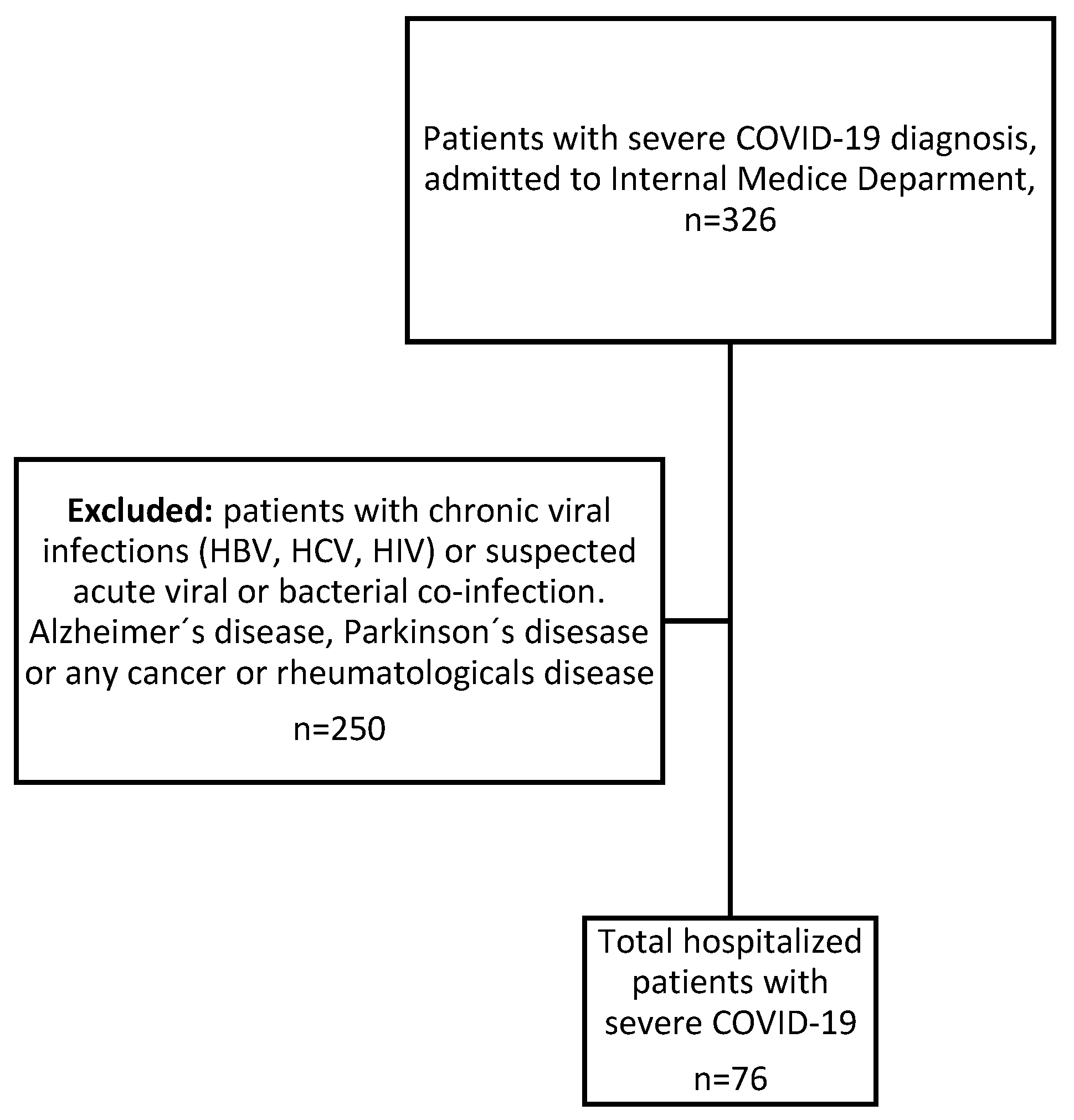 Overexpression of OAS Genes in Severe COVID-19: A Cross-Sectional Study ...