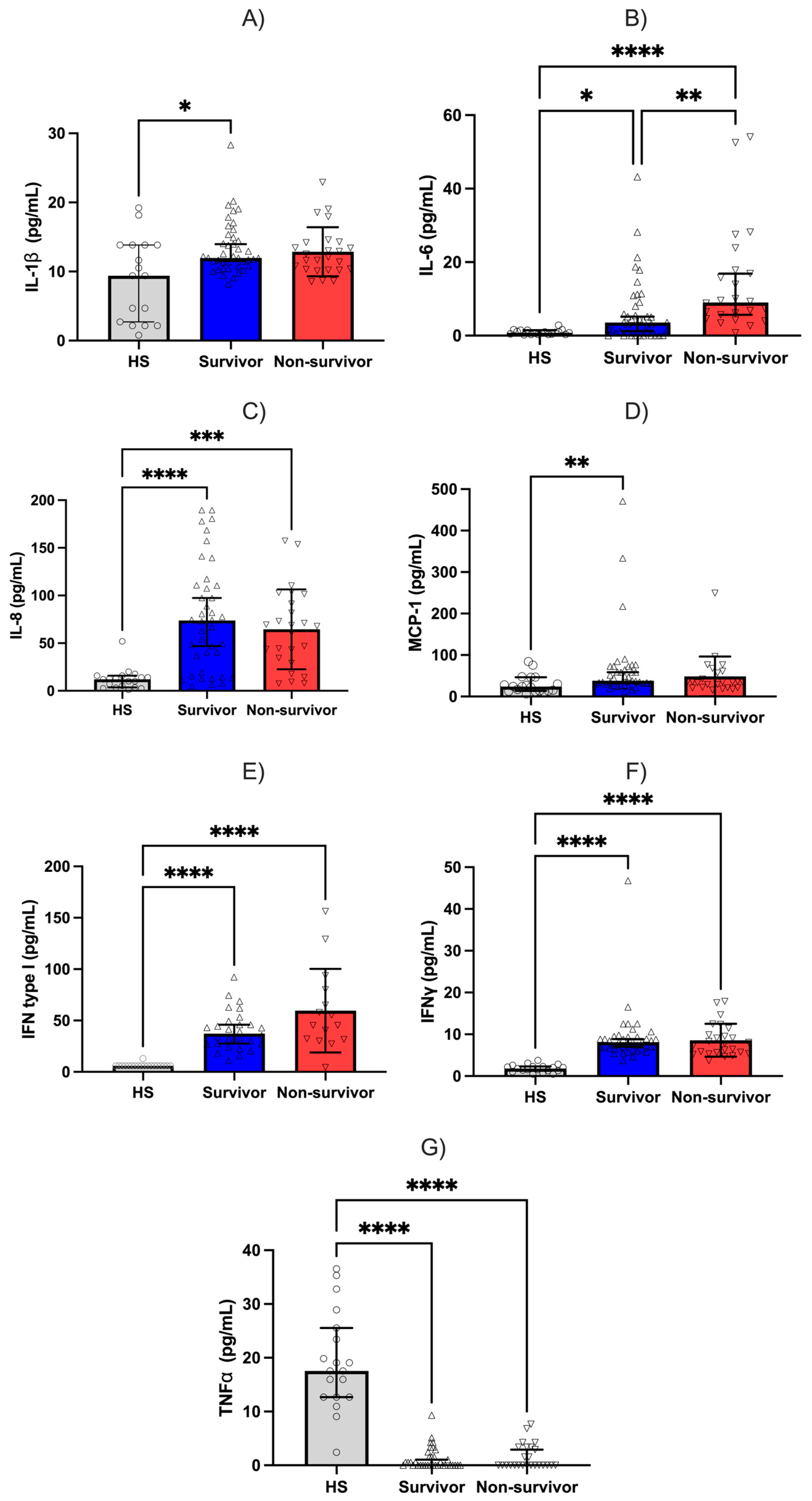 Overexpression of OAS Genes in Severe COVID-19: A Cross-Sectional Study ...