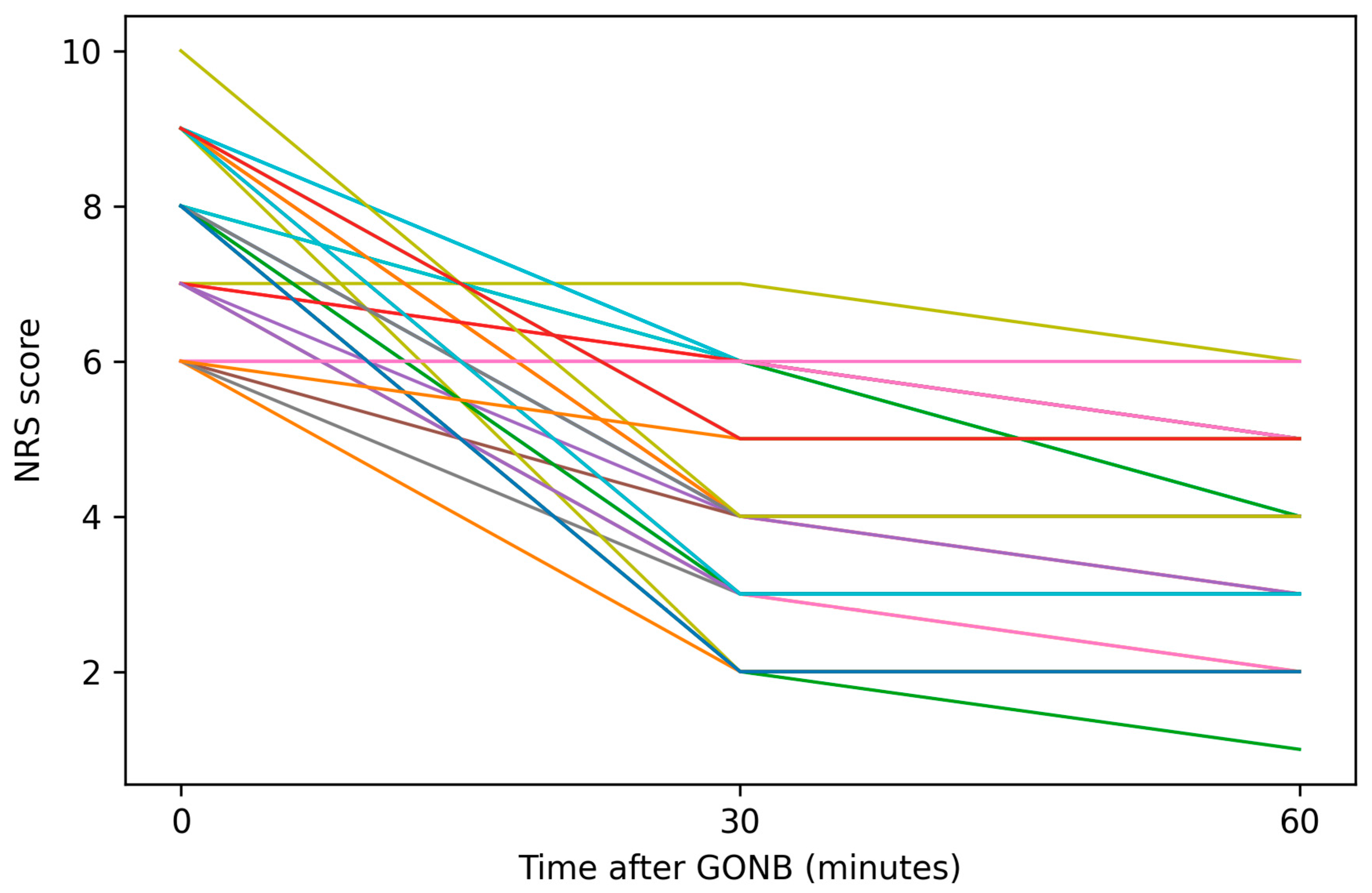 Adjunctive Greater Occipital Nerve Block for Pain Control in Medically ...