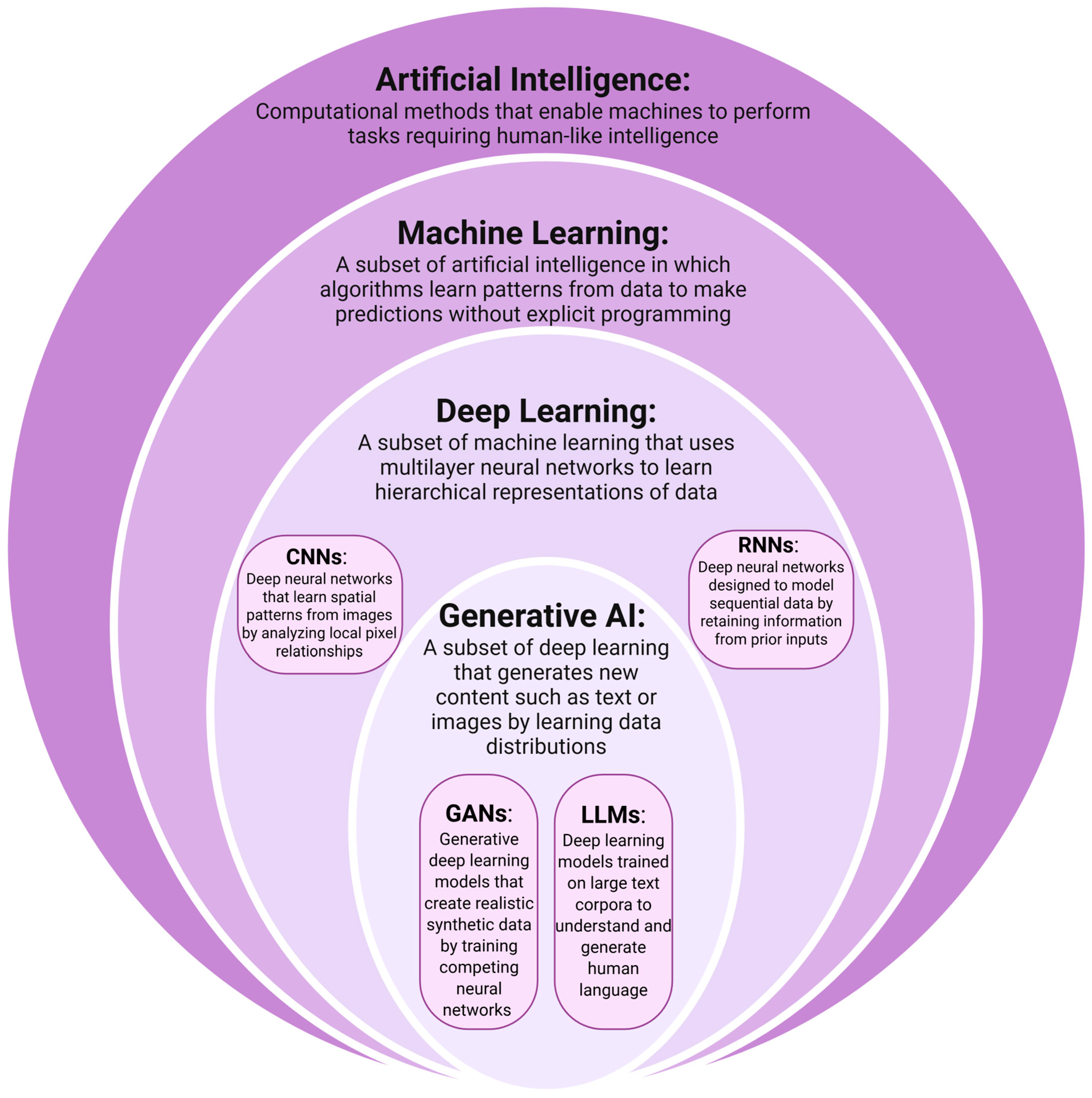 Artificial Intelligence in Head and Neck Surgical Oncology: A State-of ...