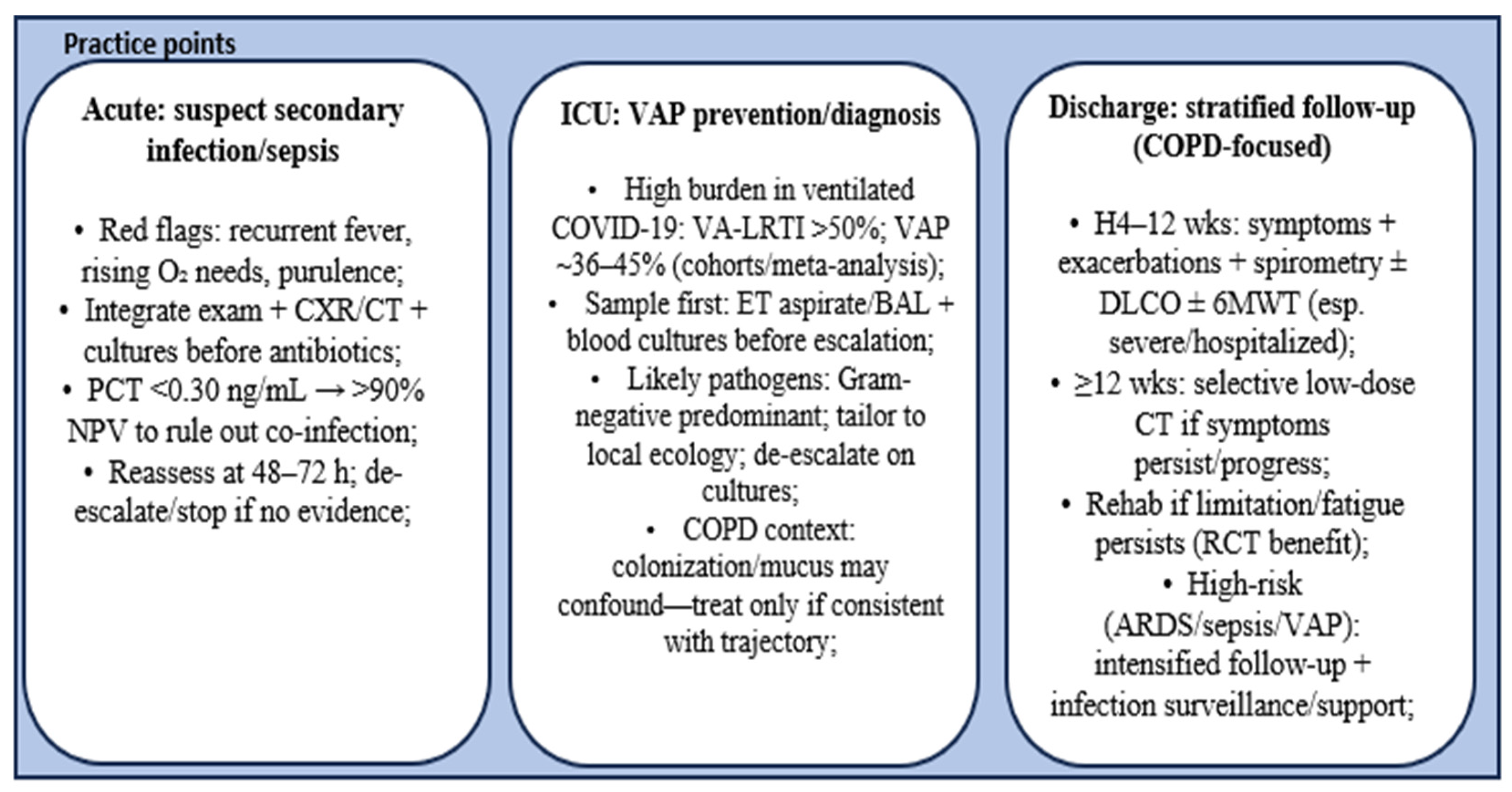 Post-COVID Respiratory Sequelae in COPD: Mucus Plugging, Infectious ...