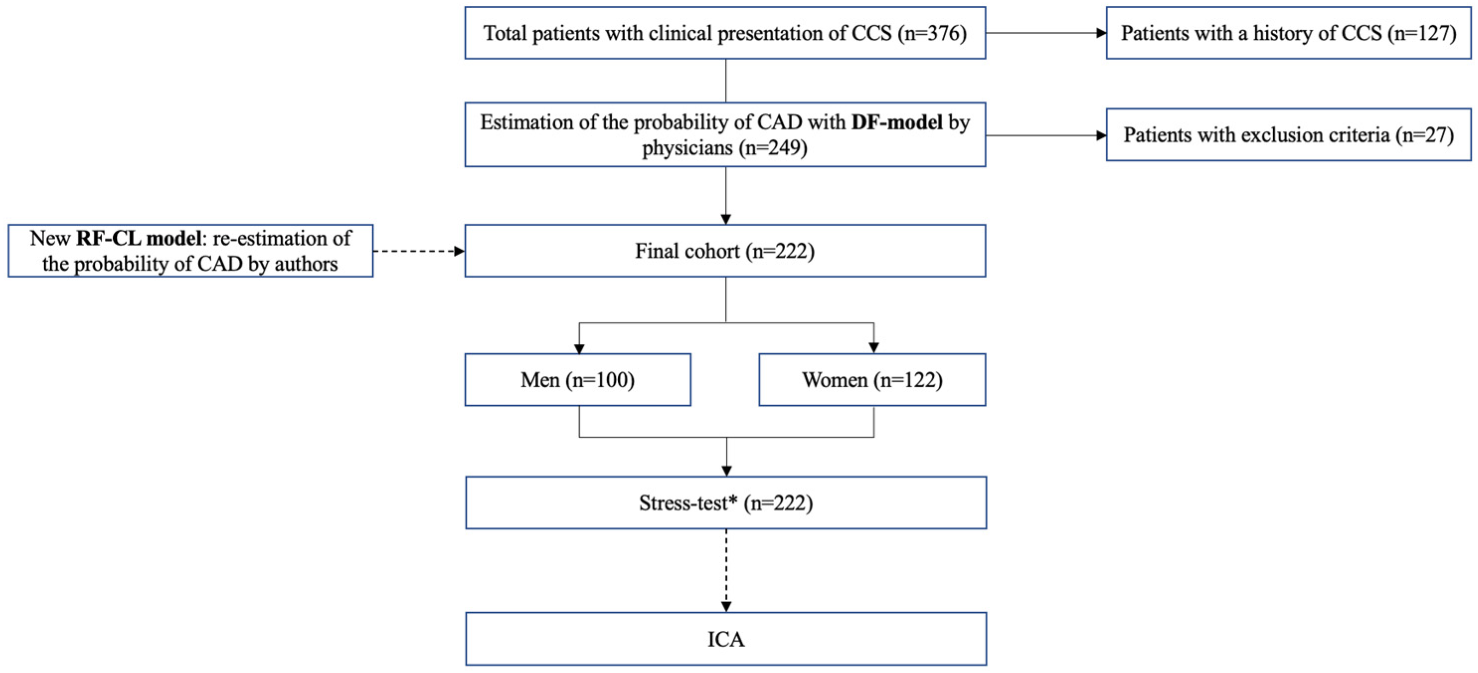 New Risk Factor-Weighted Clinical Likelihood (RF-CL) in Diagnosis of ...