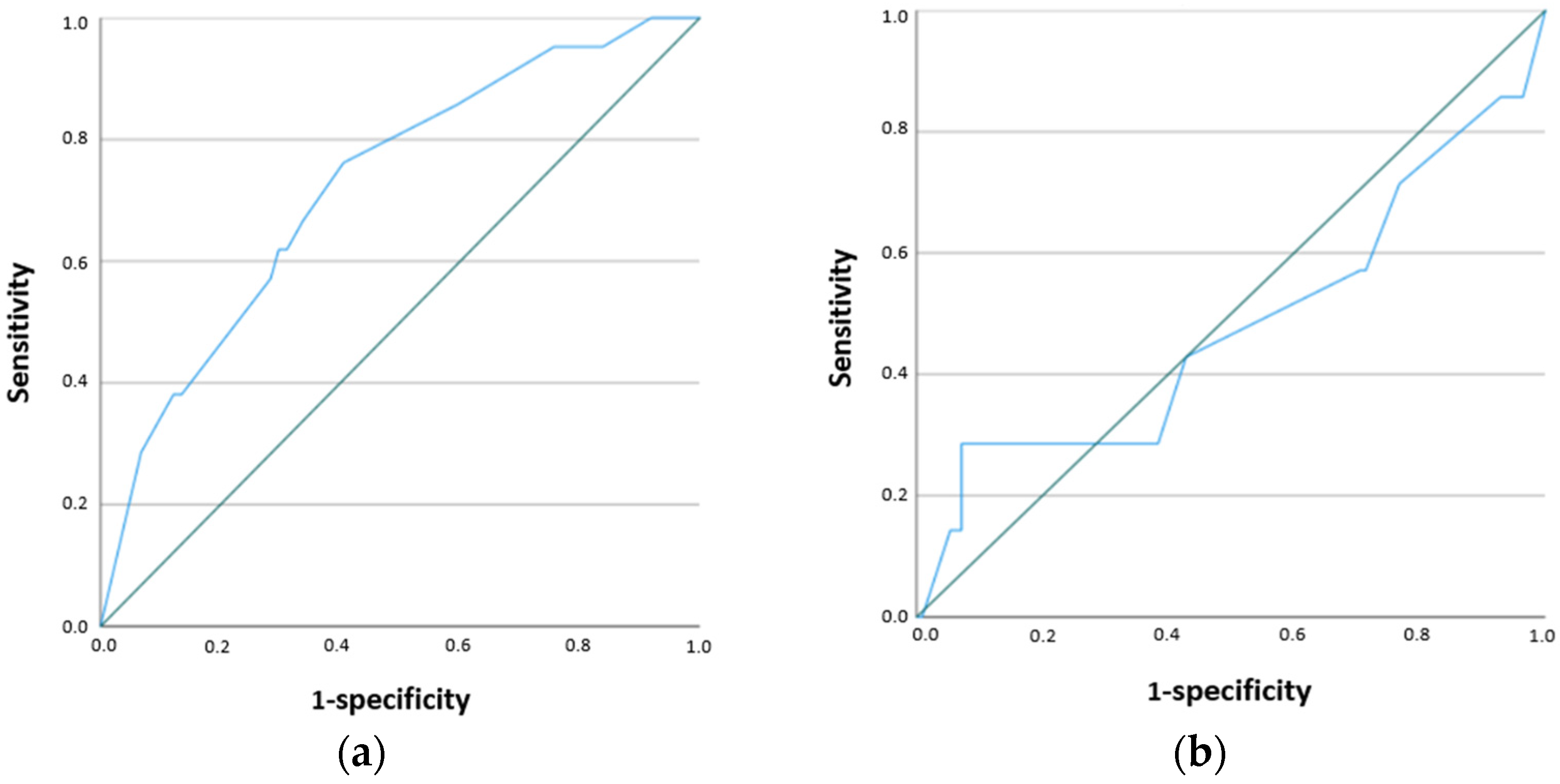 New Risk Factor-Weighted Clinical Likelihood (RF-CL) in Diagnosis of ...