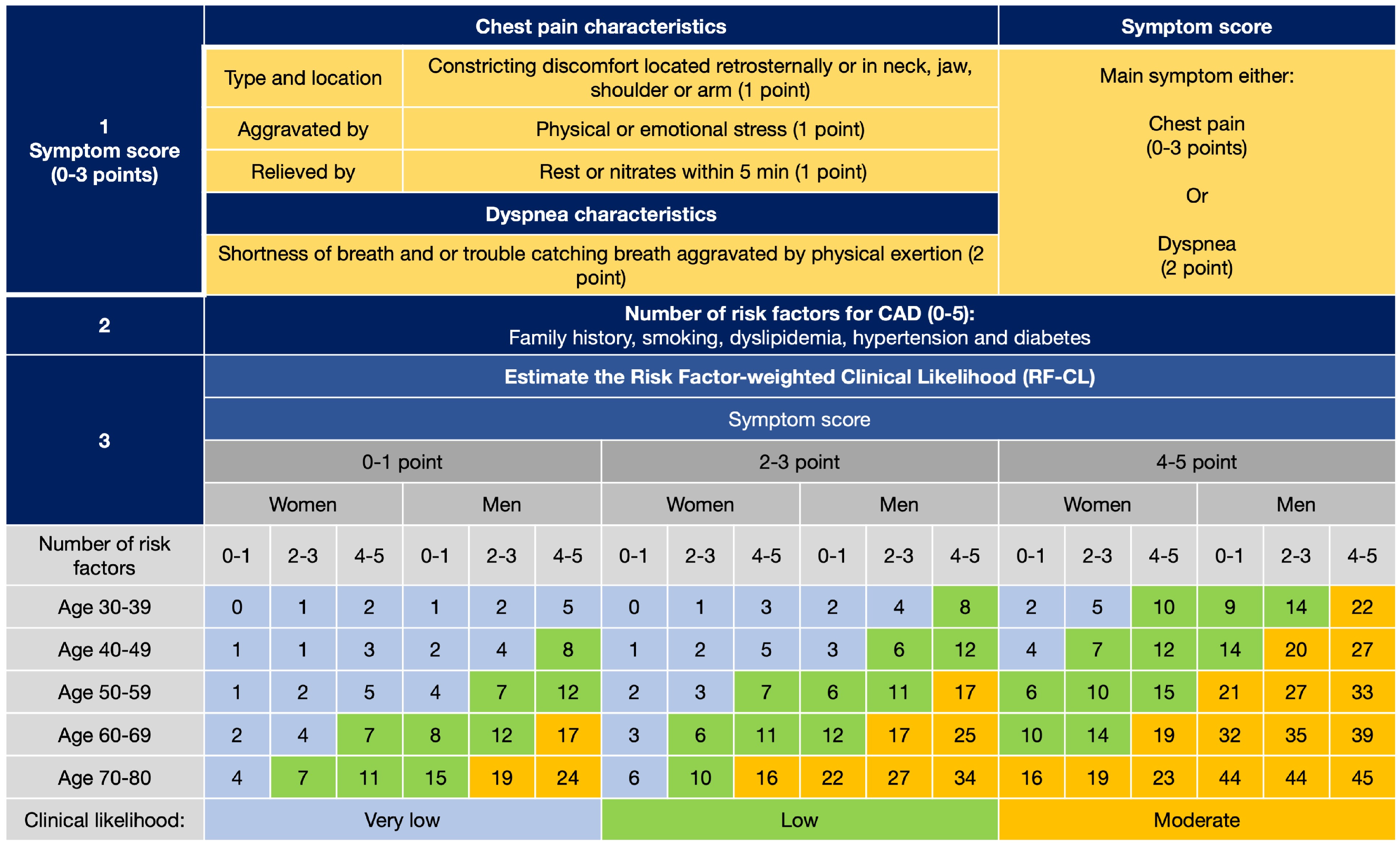 New Risk Factor-Weighted Clinical Likelihood (RF-CL) in Diagnosis of ...