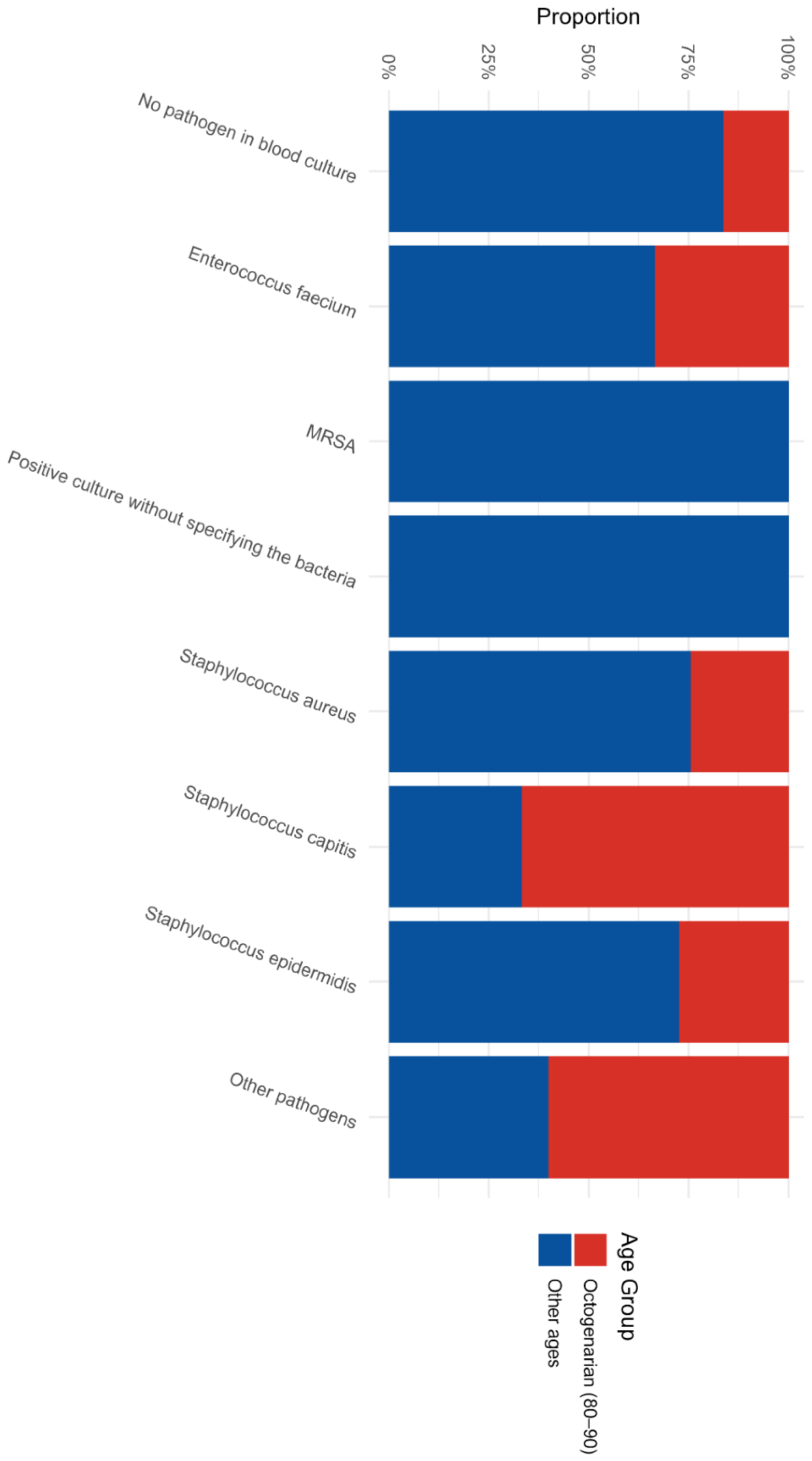 Clinical Outcomes of Cardiac Implantable Electronic Device Infections ...
