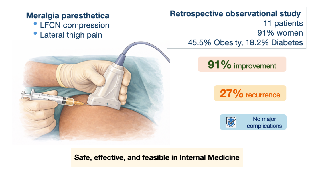 Ultrasound-Guided Lateral Femoral Cutaneous Nerve Block in Patients ...