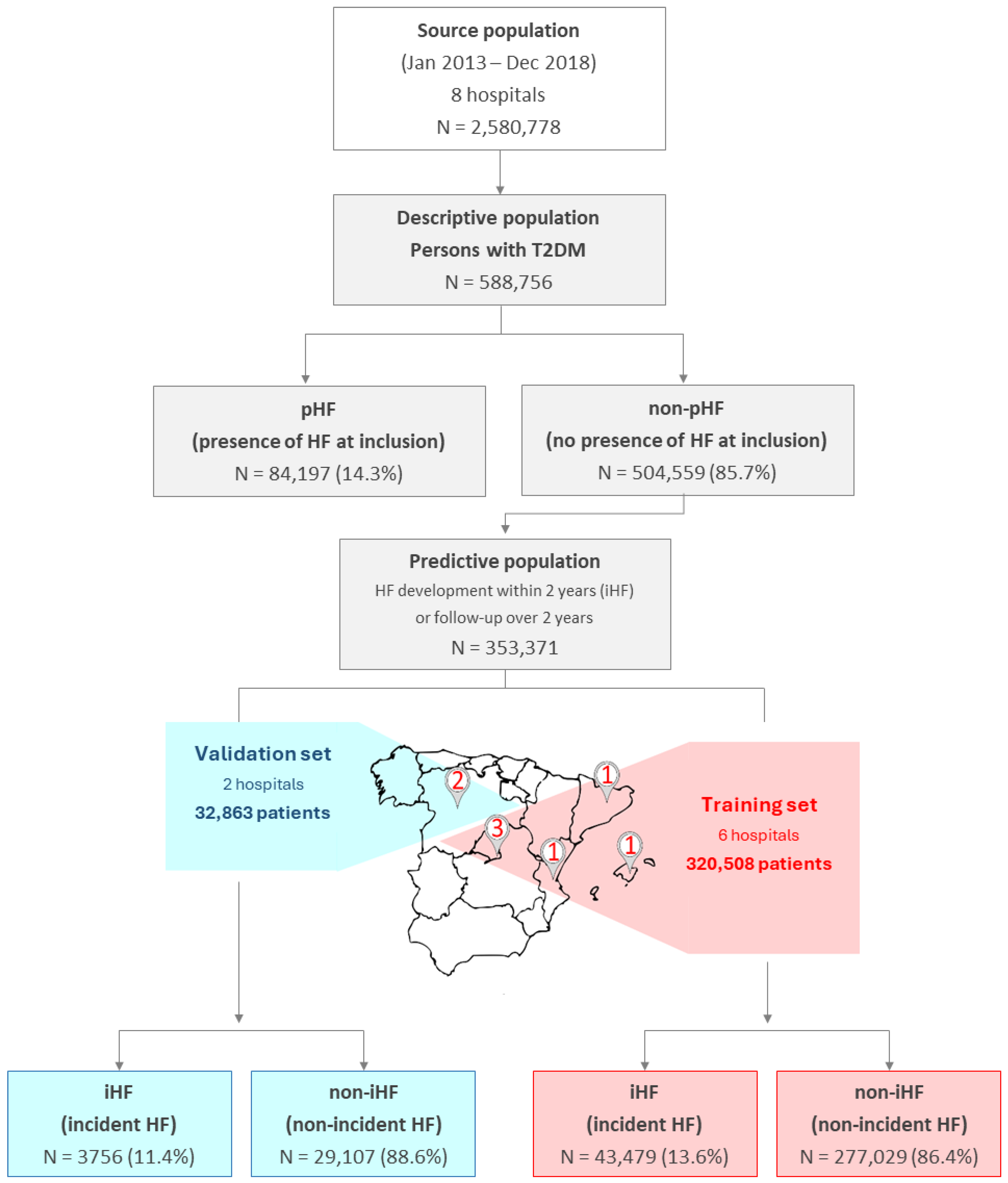 Natural Language Processing of Unstructured Healthcare Data for ...